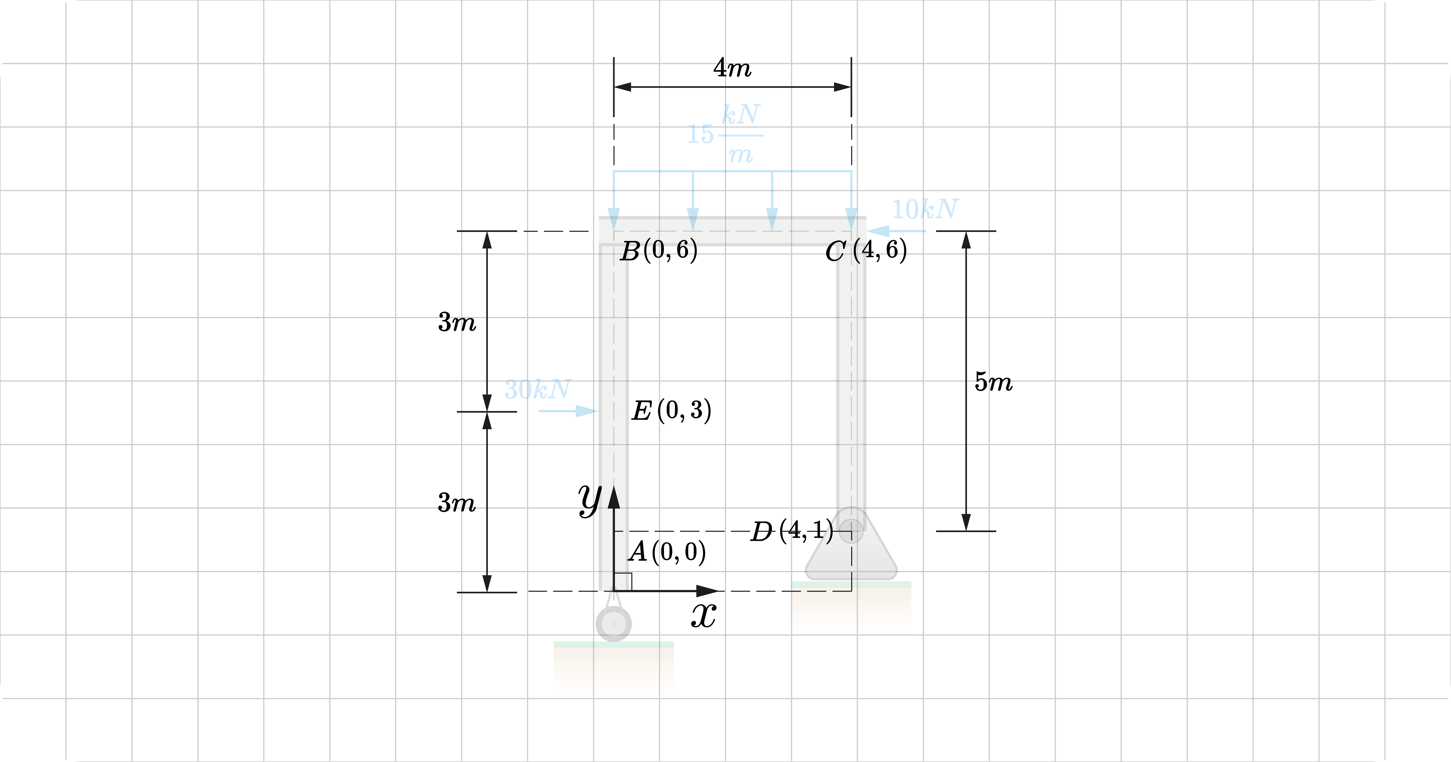 How to Perform Frame Analysis? - Structural Engineering | WeTheStudy