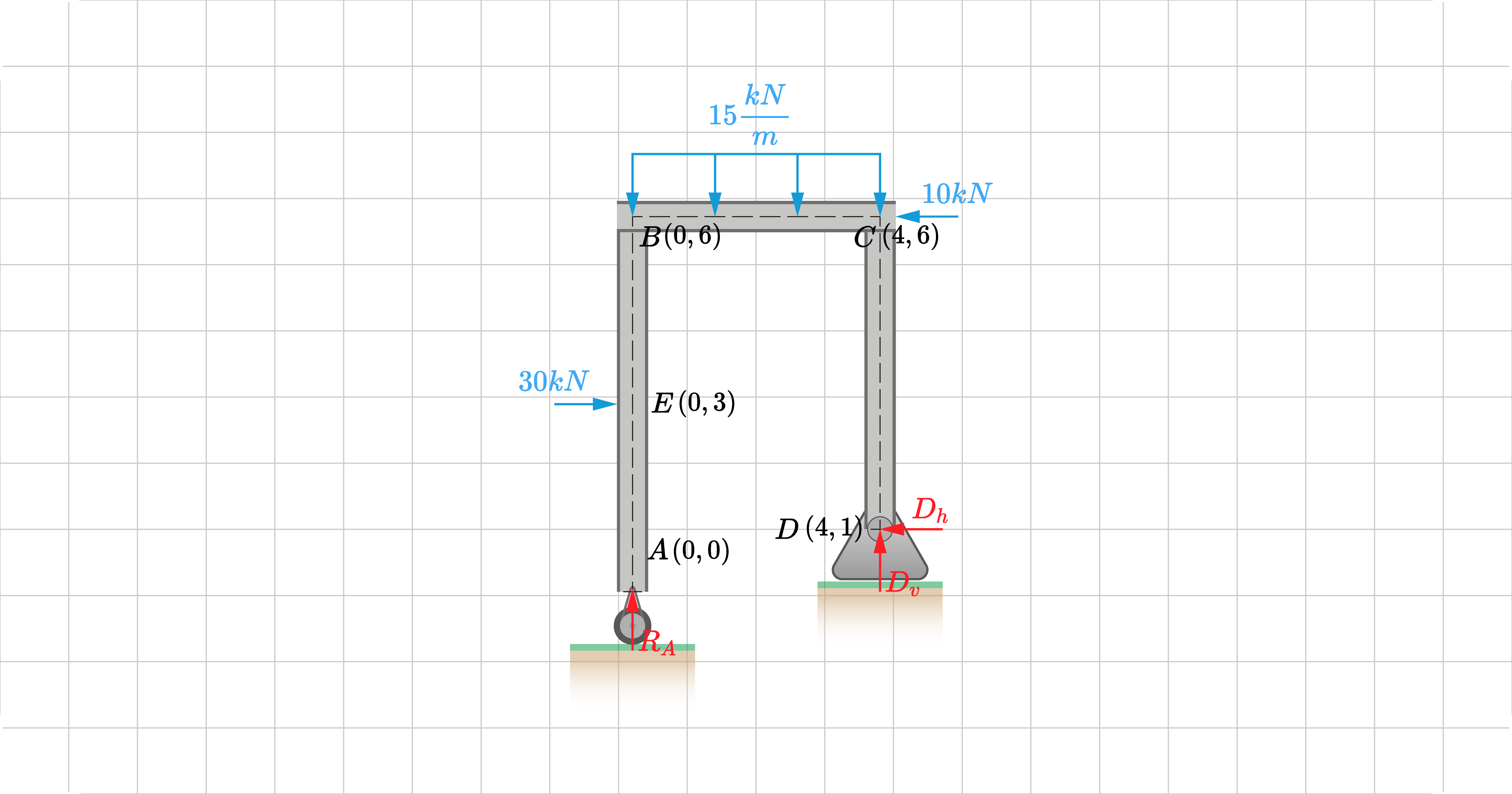 How to Perform Frame Analysis? - Structural Engineering | WeTheStudy