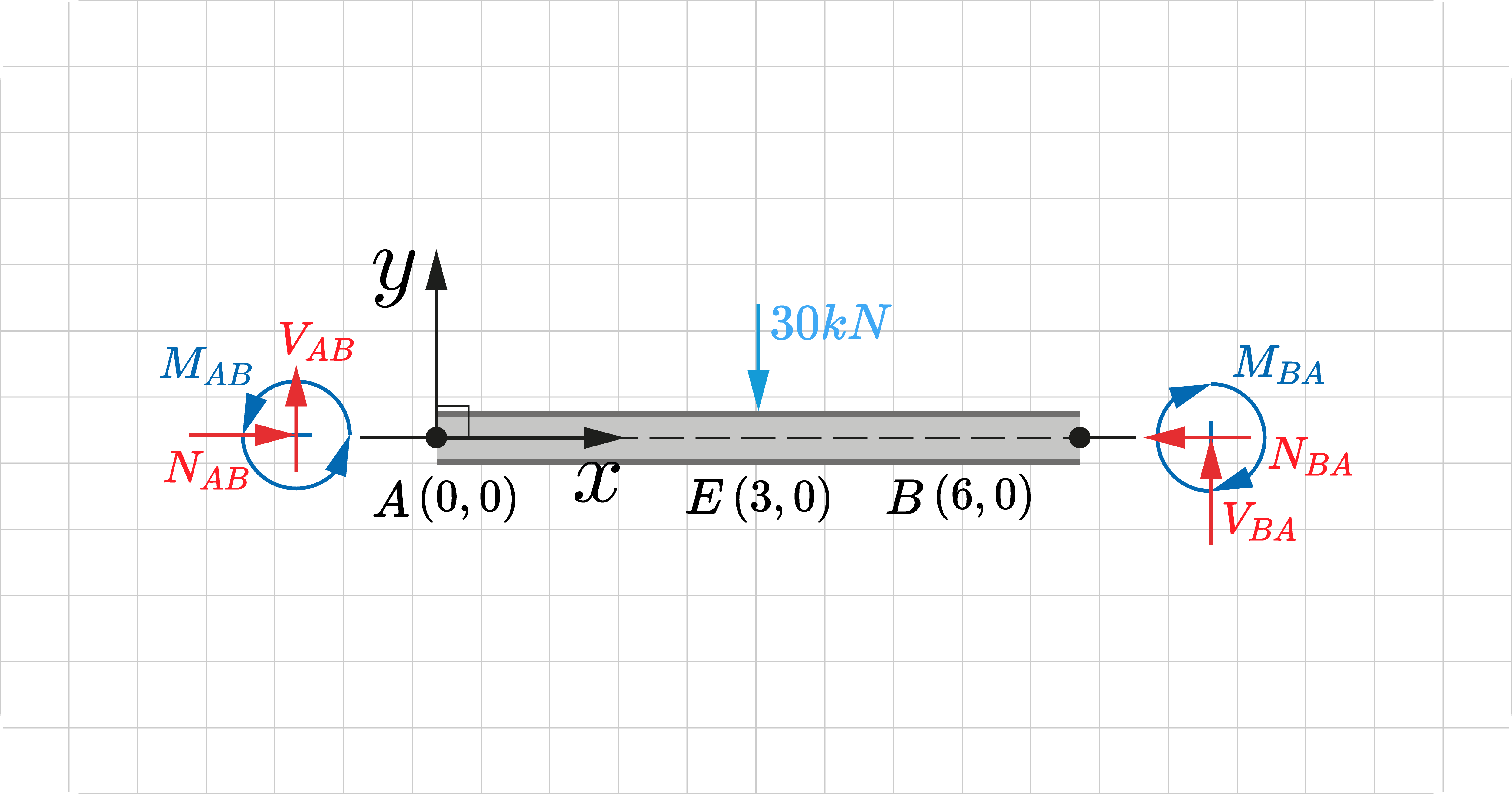 How to Perform Force Analysis for Frames? - Structural Engineering ...