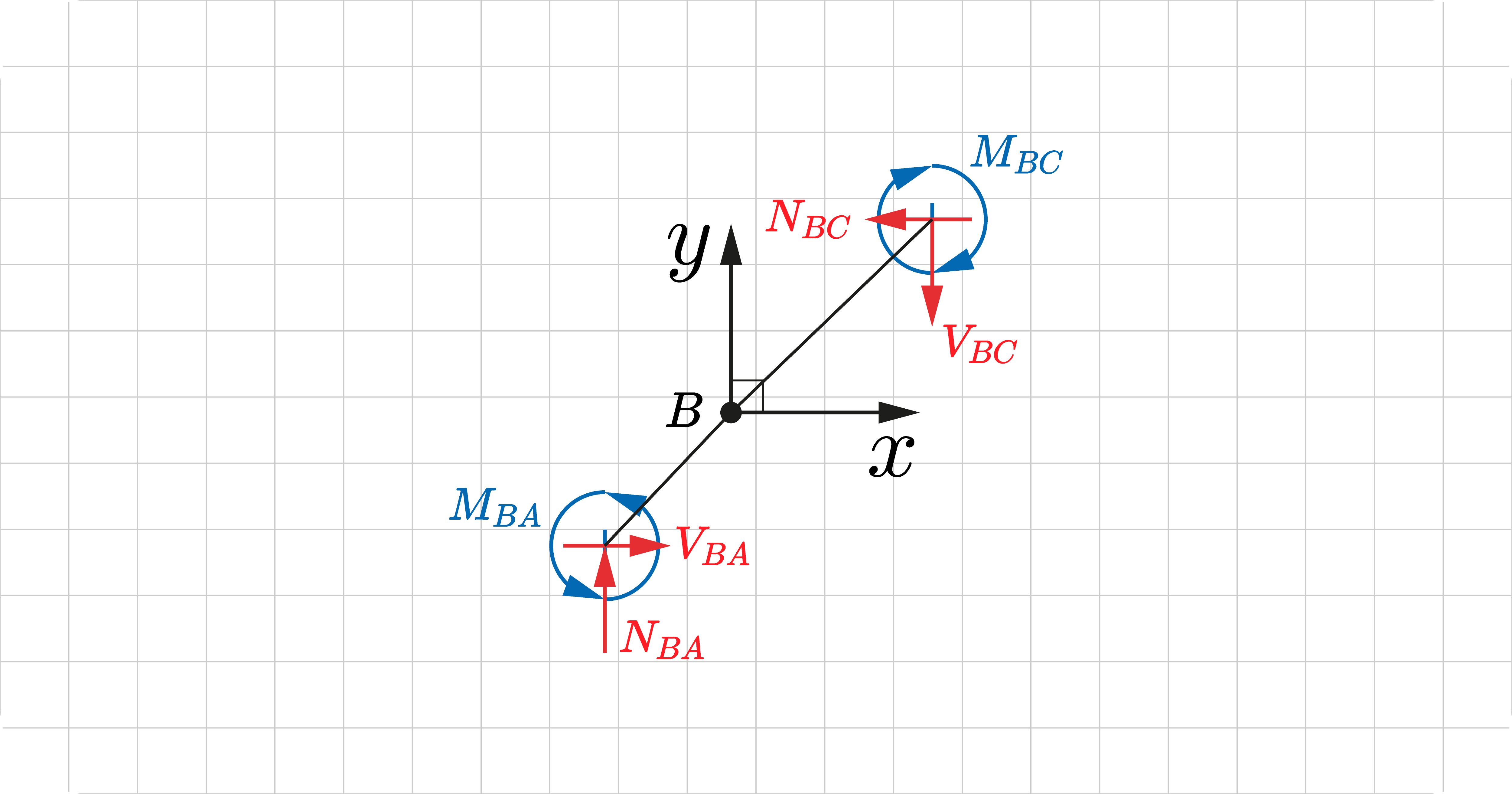 How to Perform Force Analysis for Frames? - Structural Engineering ...