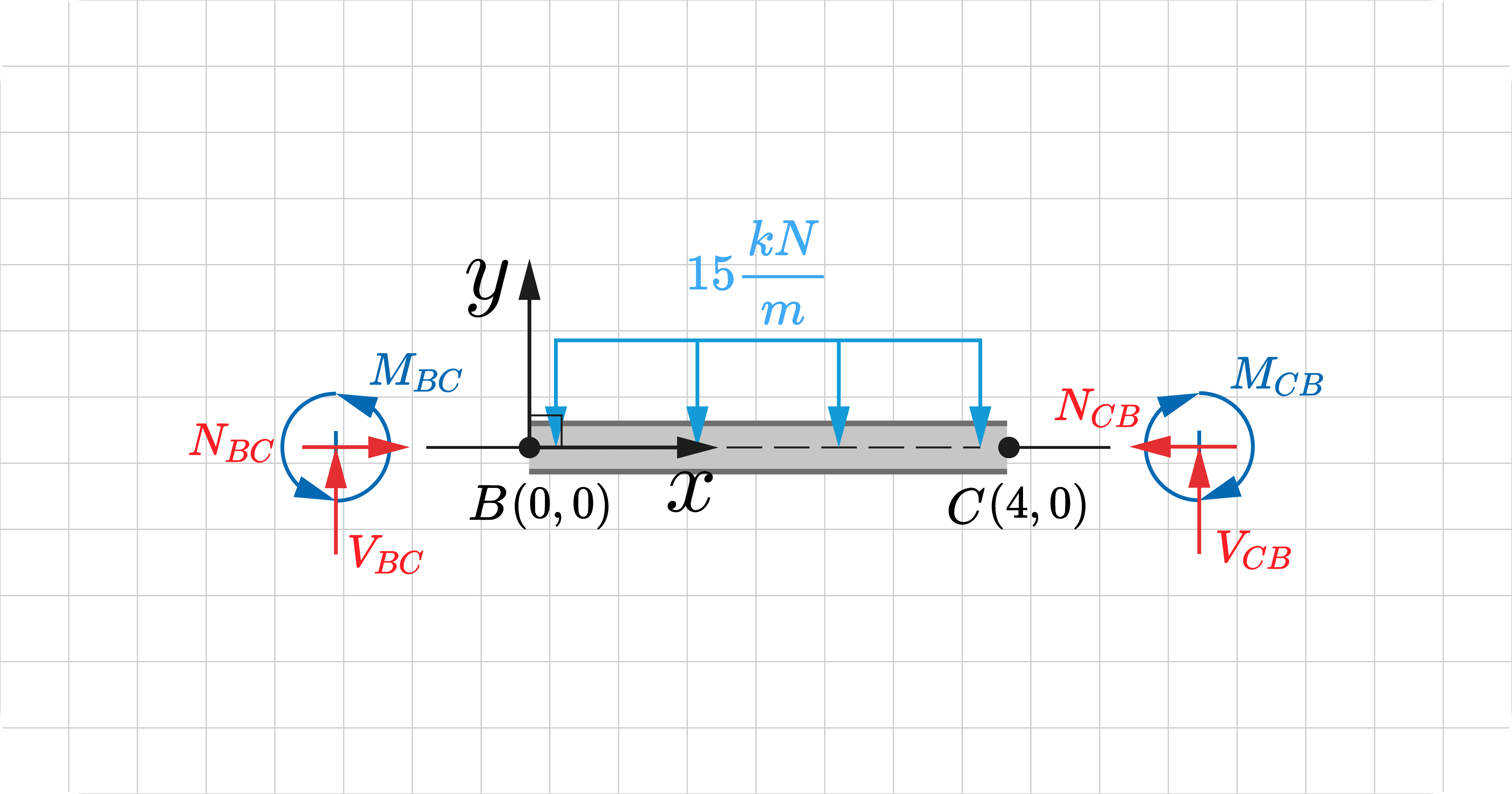 How to Perform Force Analysis for Frames? - Structural Engineering ...
