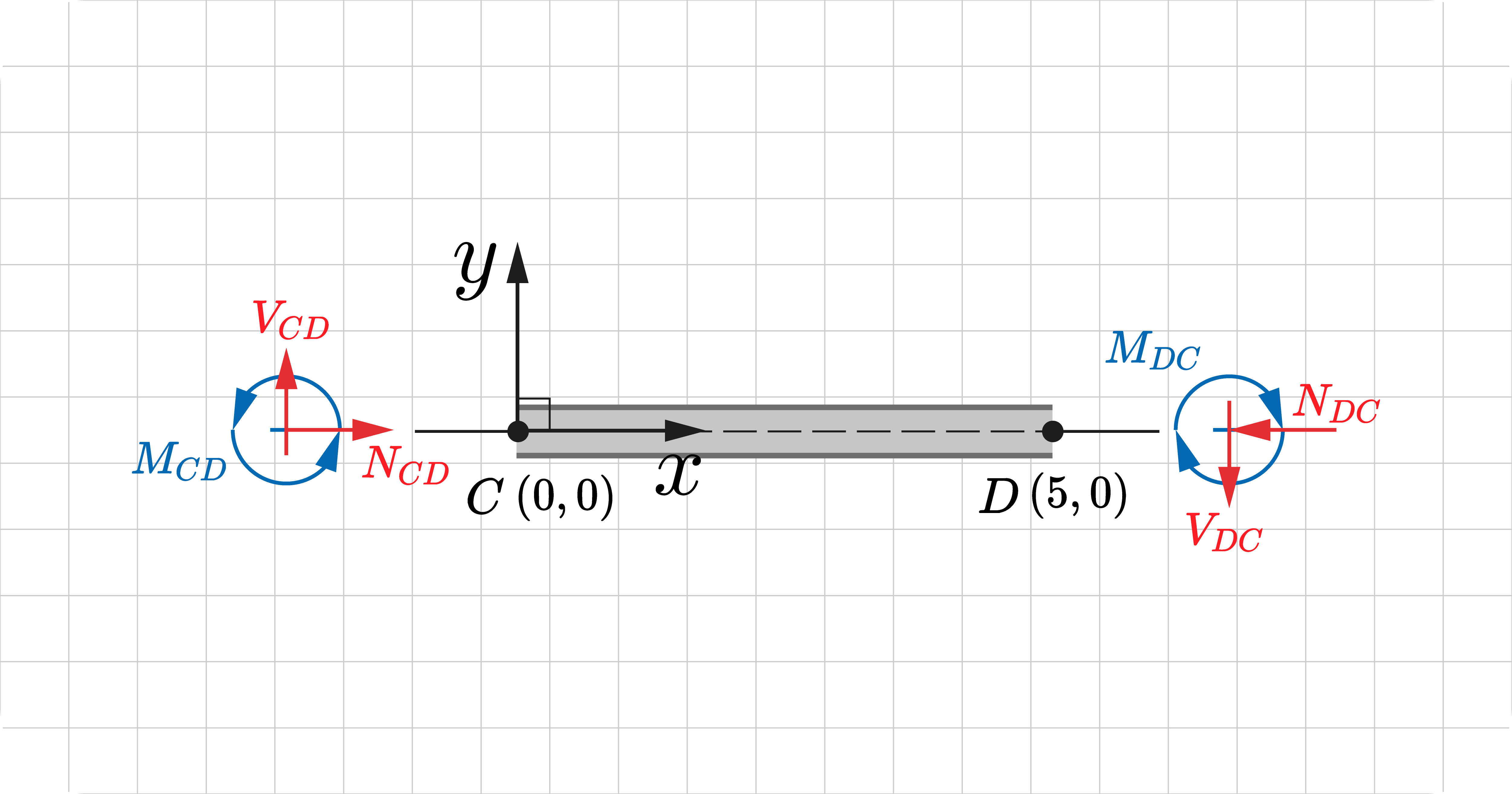How to Perform Force Analysis for Frames? - Structural Engineering ...