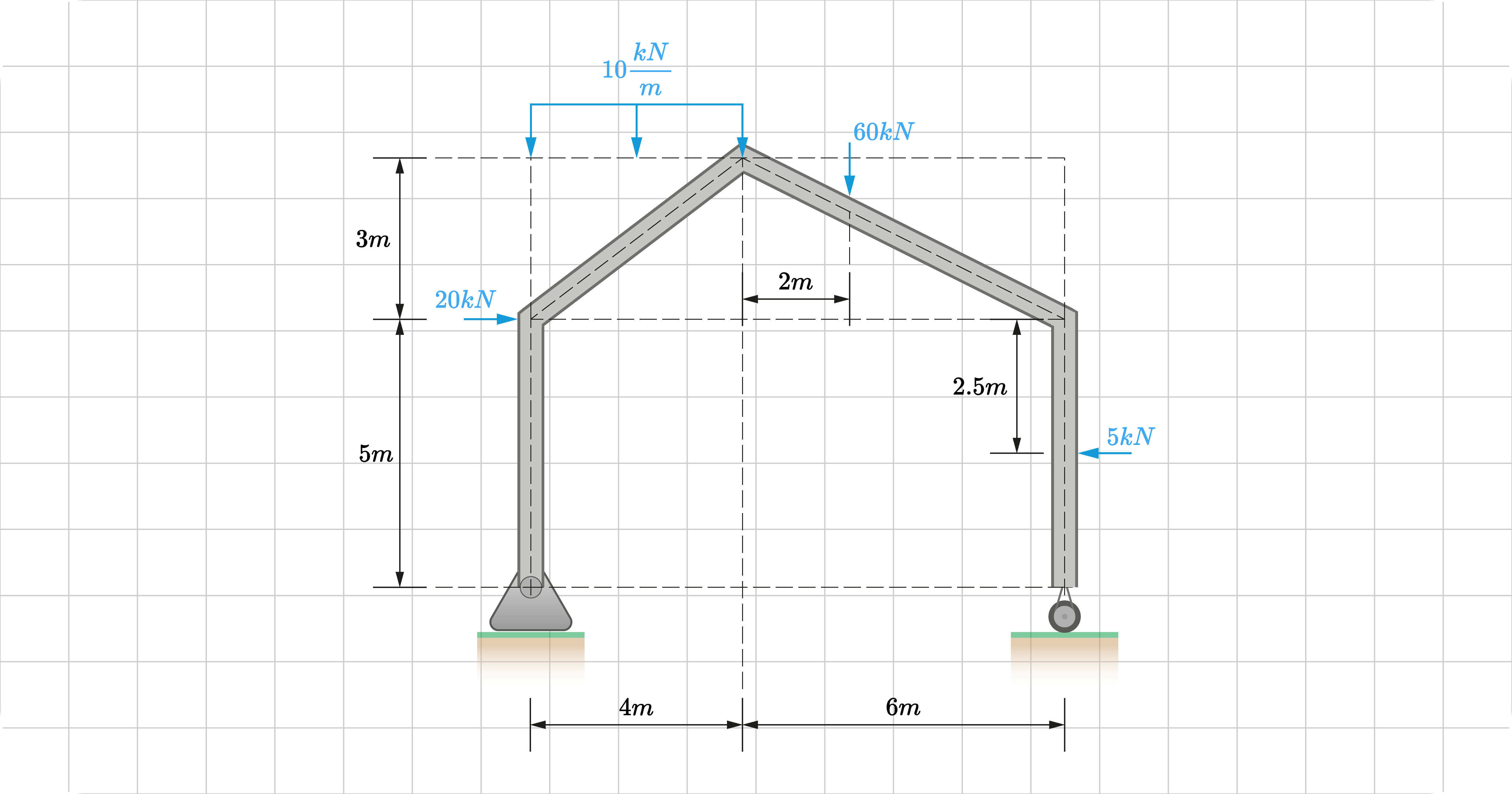 How to Analyze Gable Frames? - Structural Engineering | WeTheStudy
