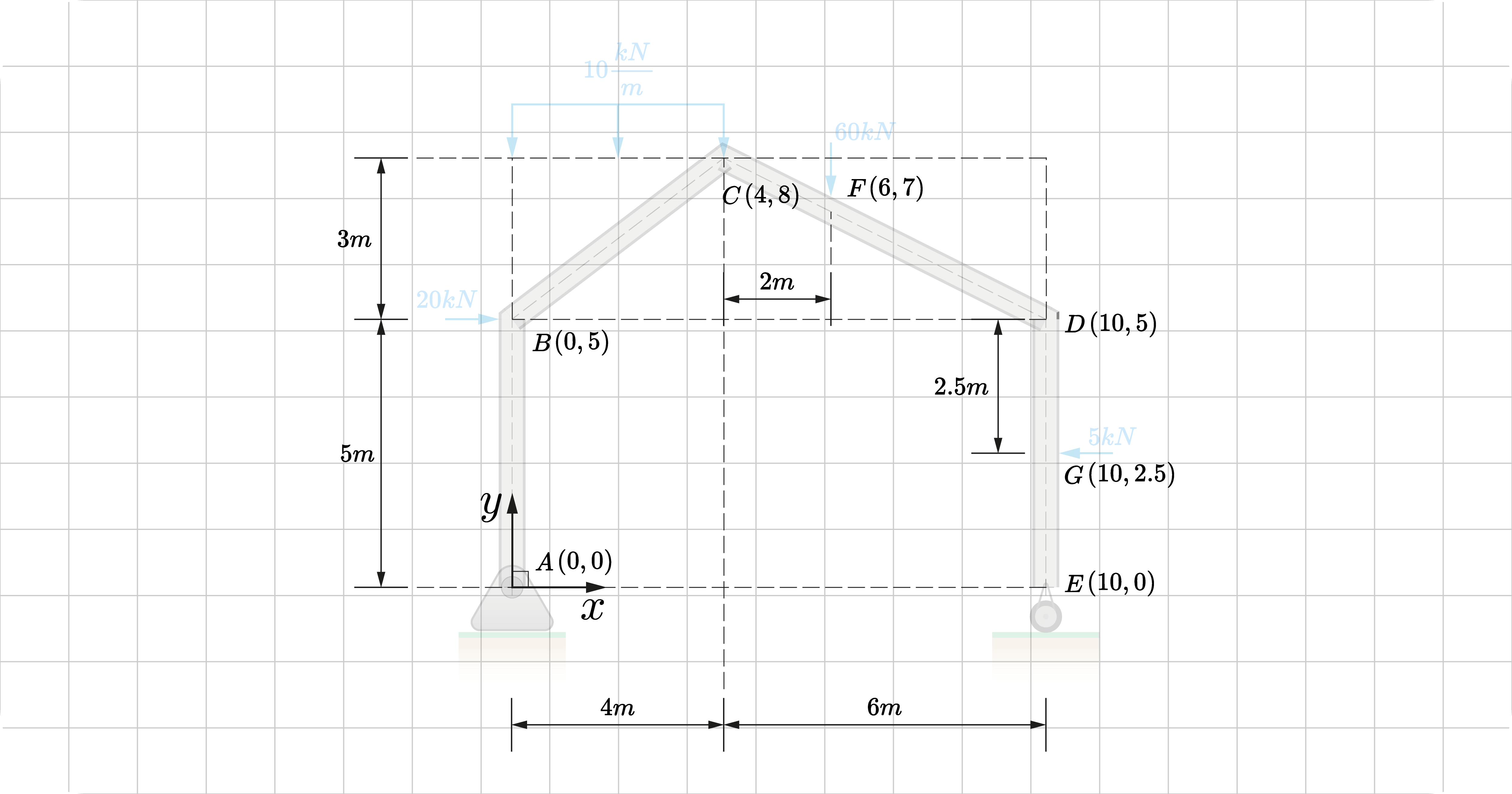 How to Analyze Gable Frames? - Structural Engineering | WeTheStudy