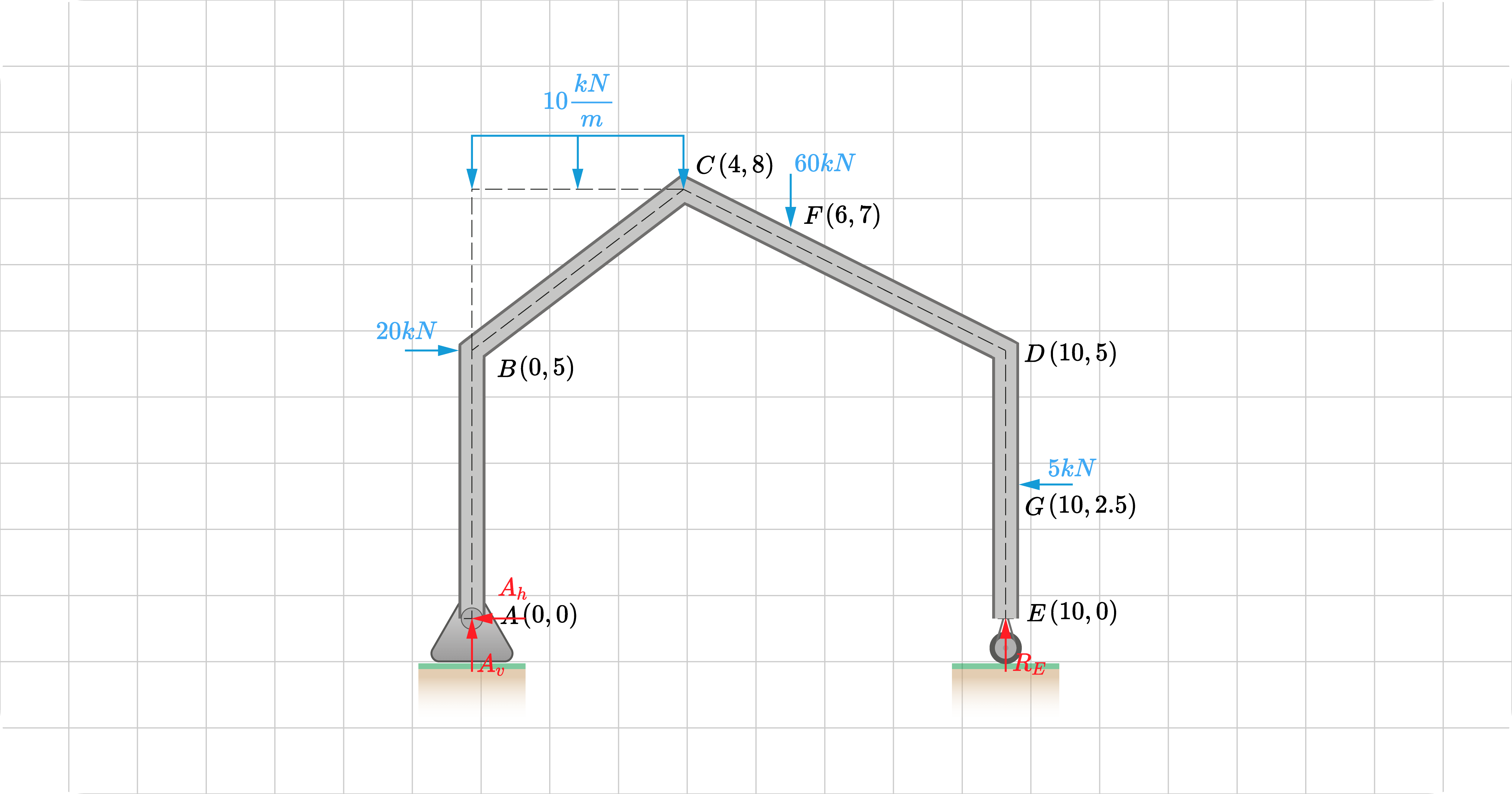How to Analyze Gable Frames? - Structural Engineering | WeTheStudy