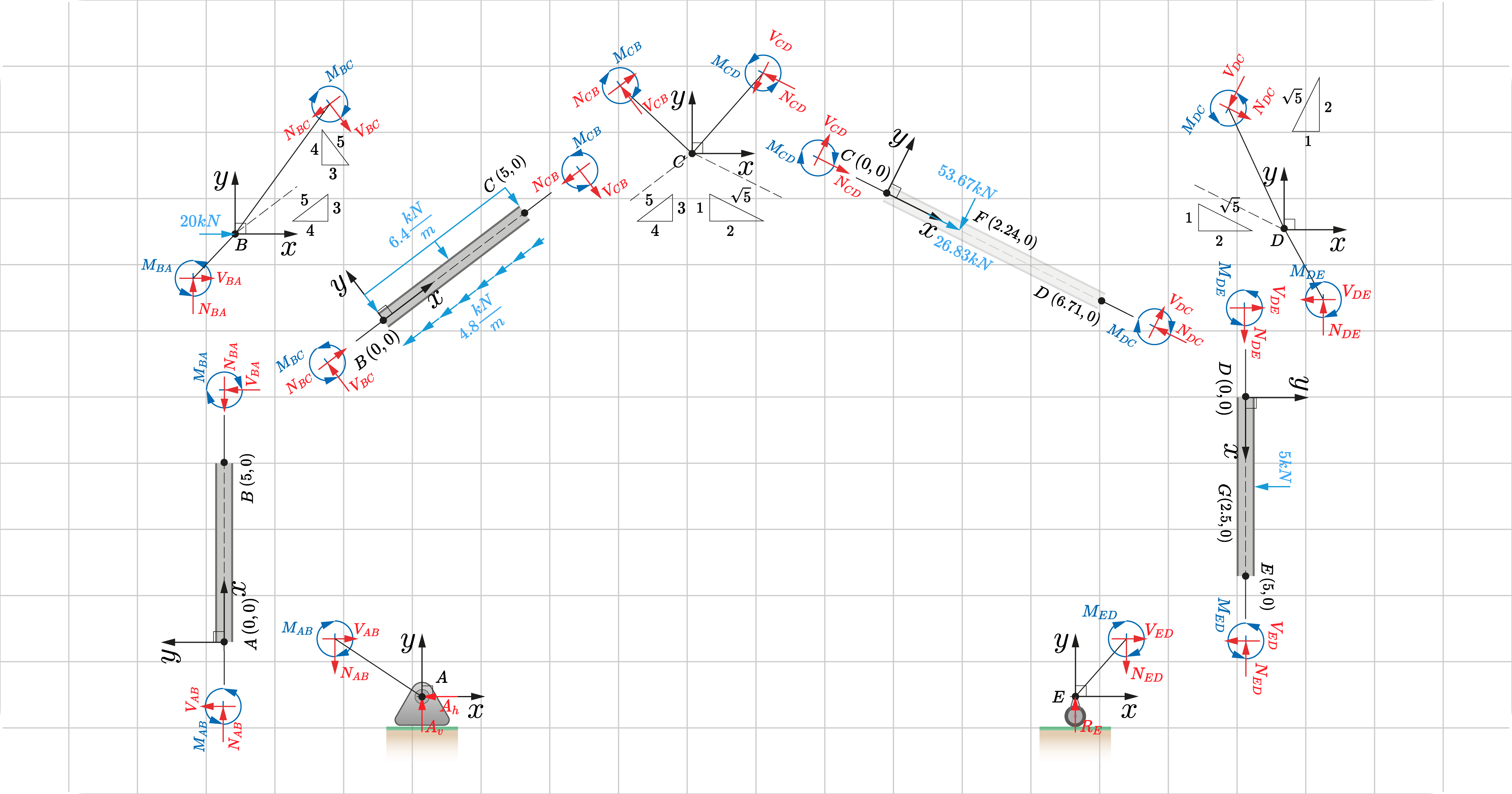 How to Perform Force Analysis for Gable Frames? - Structural ...