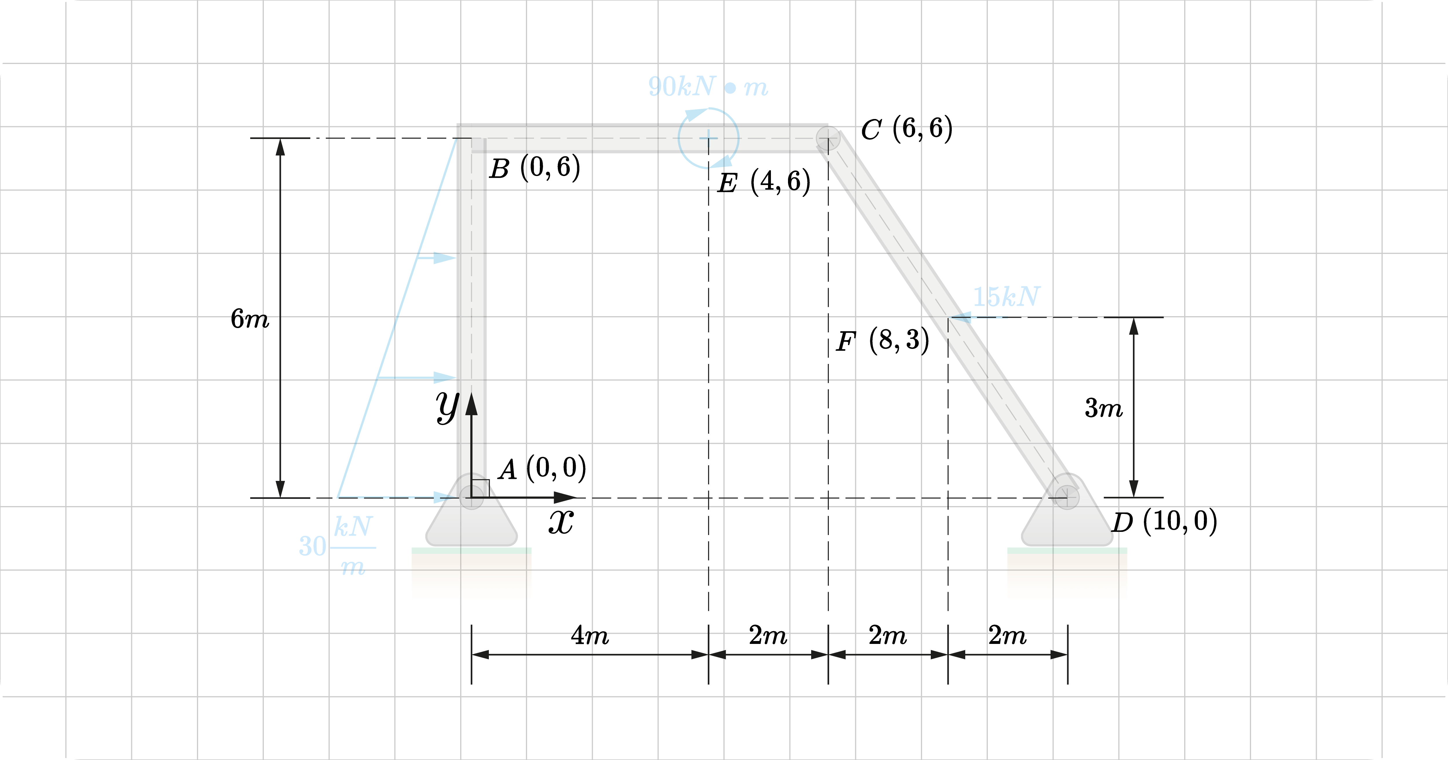 How to Analyze Pin-Connected Frames? - Structural Engineering | WeTheStudy