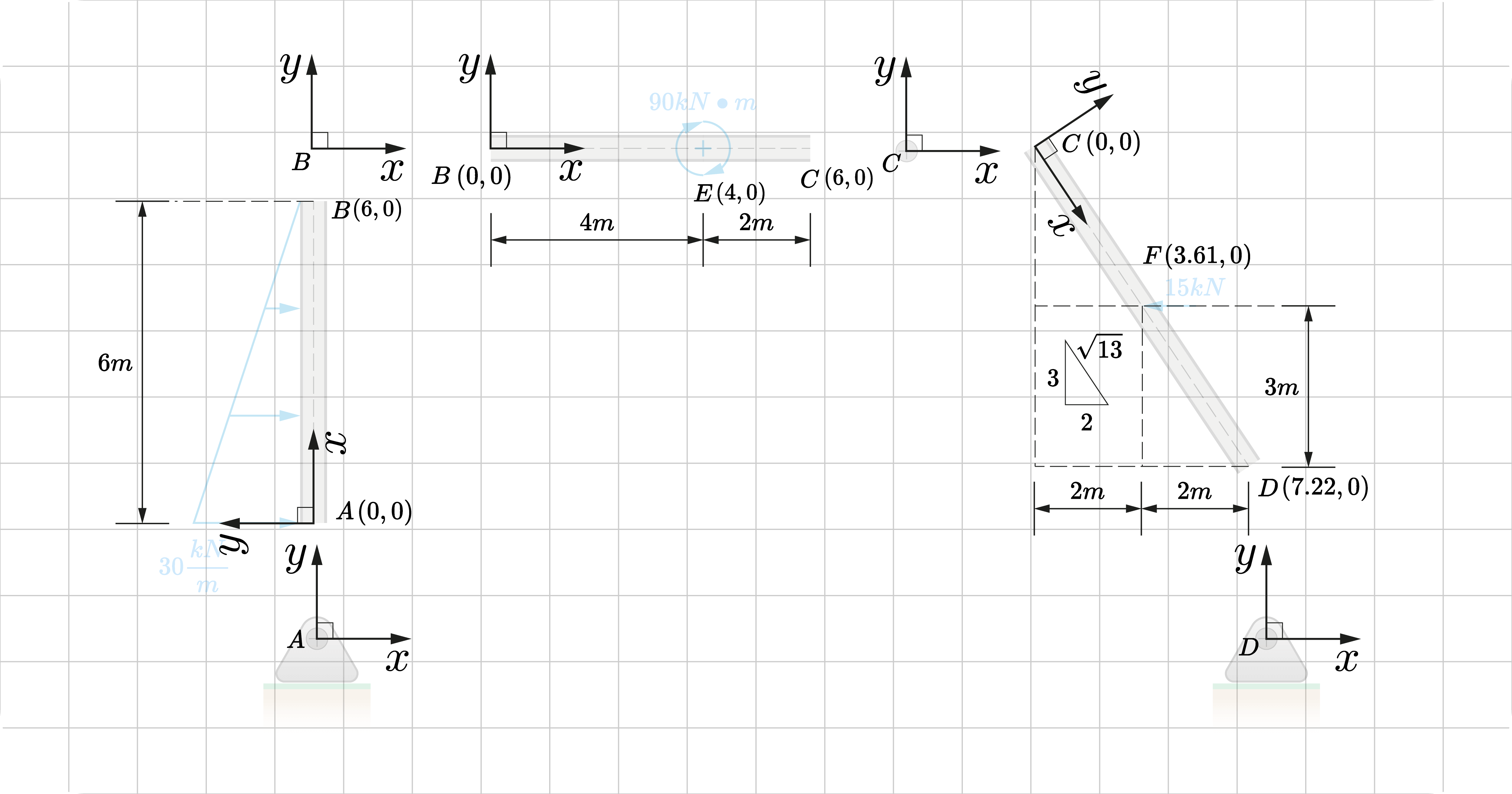 How to Analyze Pin-Connected Frames? - Structural Engineering | WeTheStudy