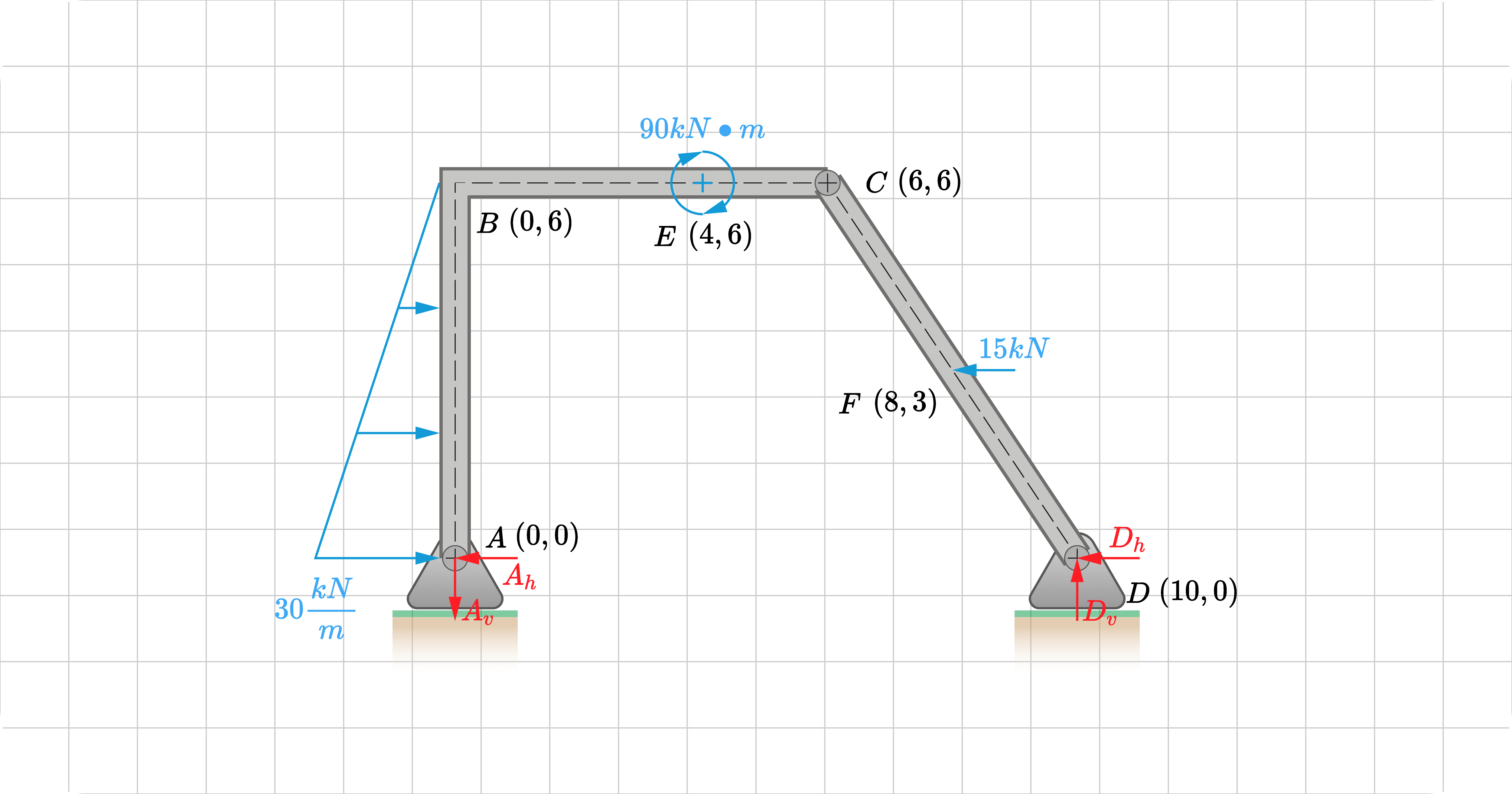 How to Analyze Pin-Connected Frames? - Structural Engineering | WeTheStudy