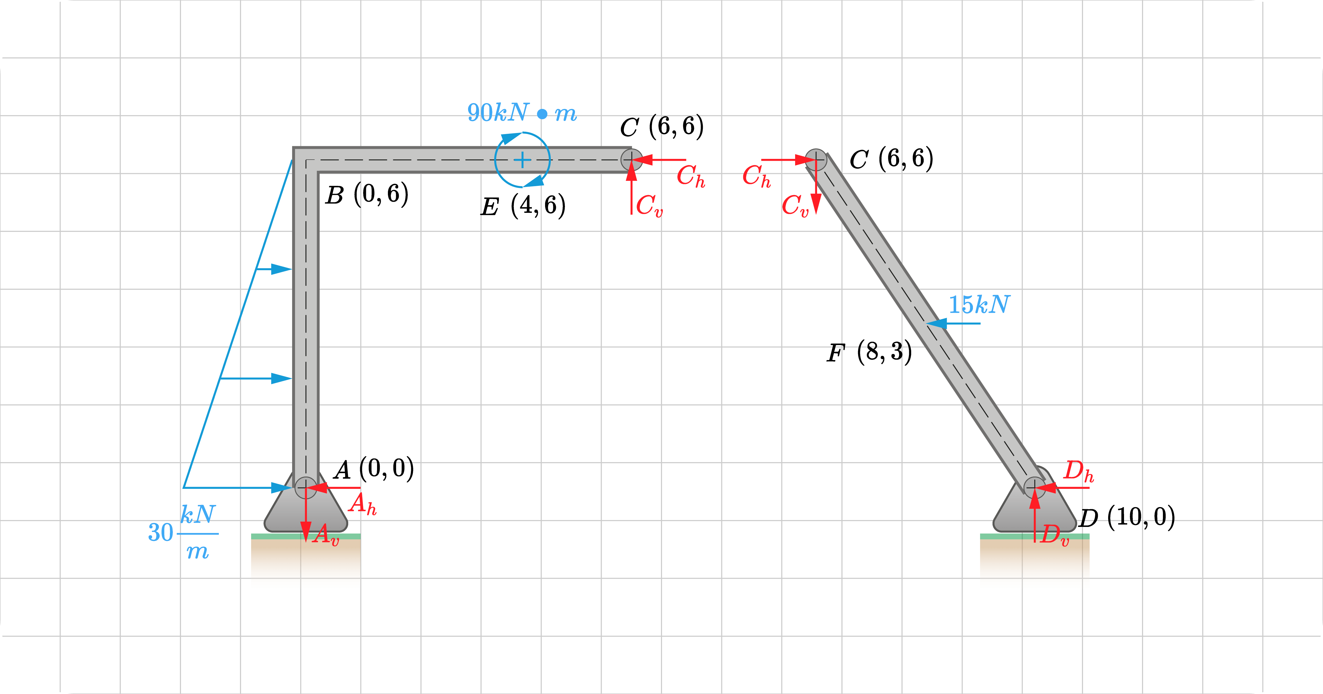 How to Analyze Pin-Connected Frames? - Structural Engineering | WeTheStudy