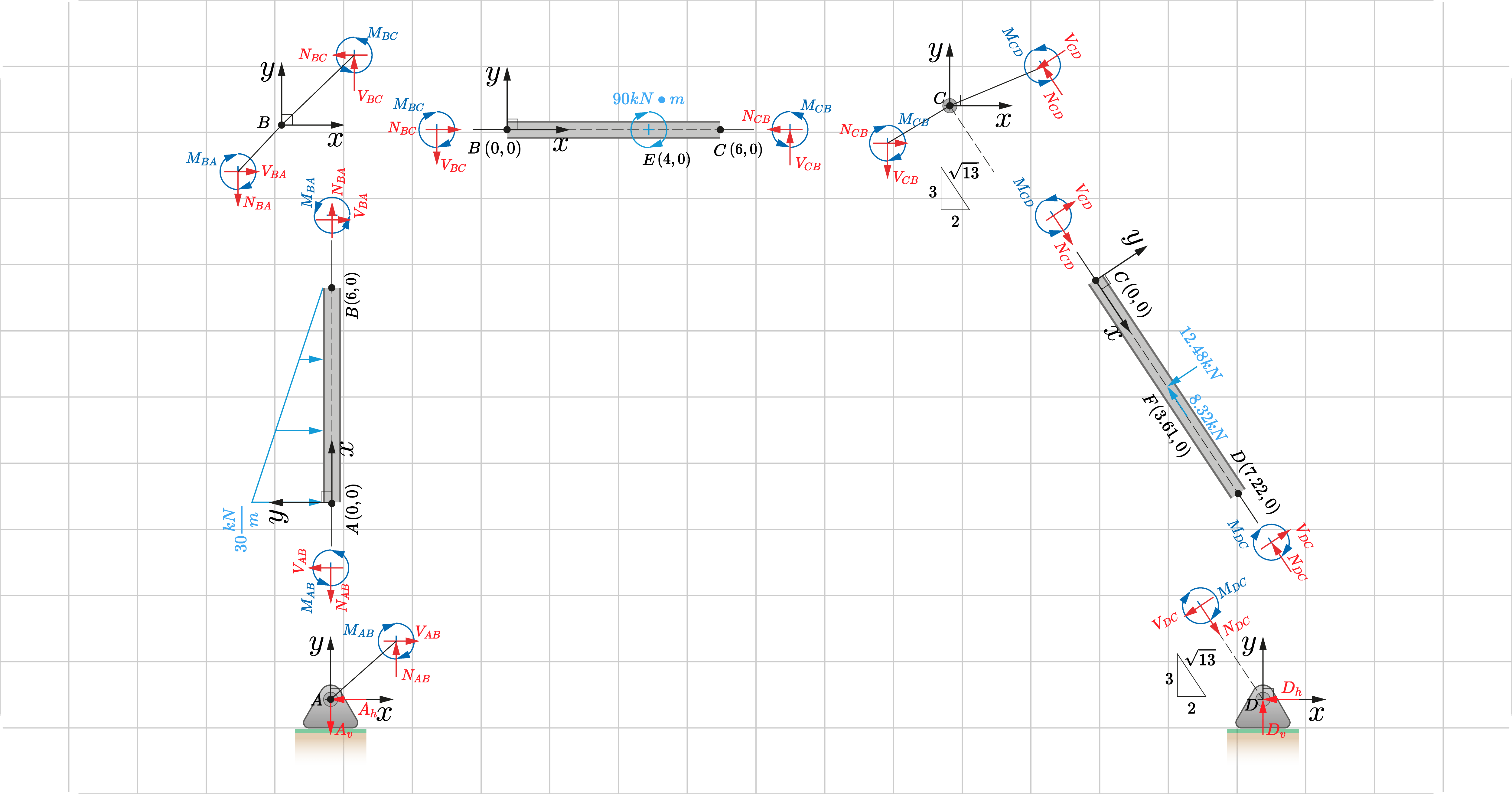 How to Peform Force Analysis for Pin-Connected Frames? - Structural ...