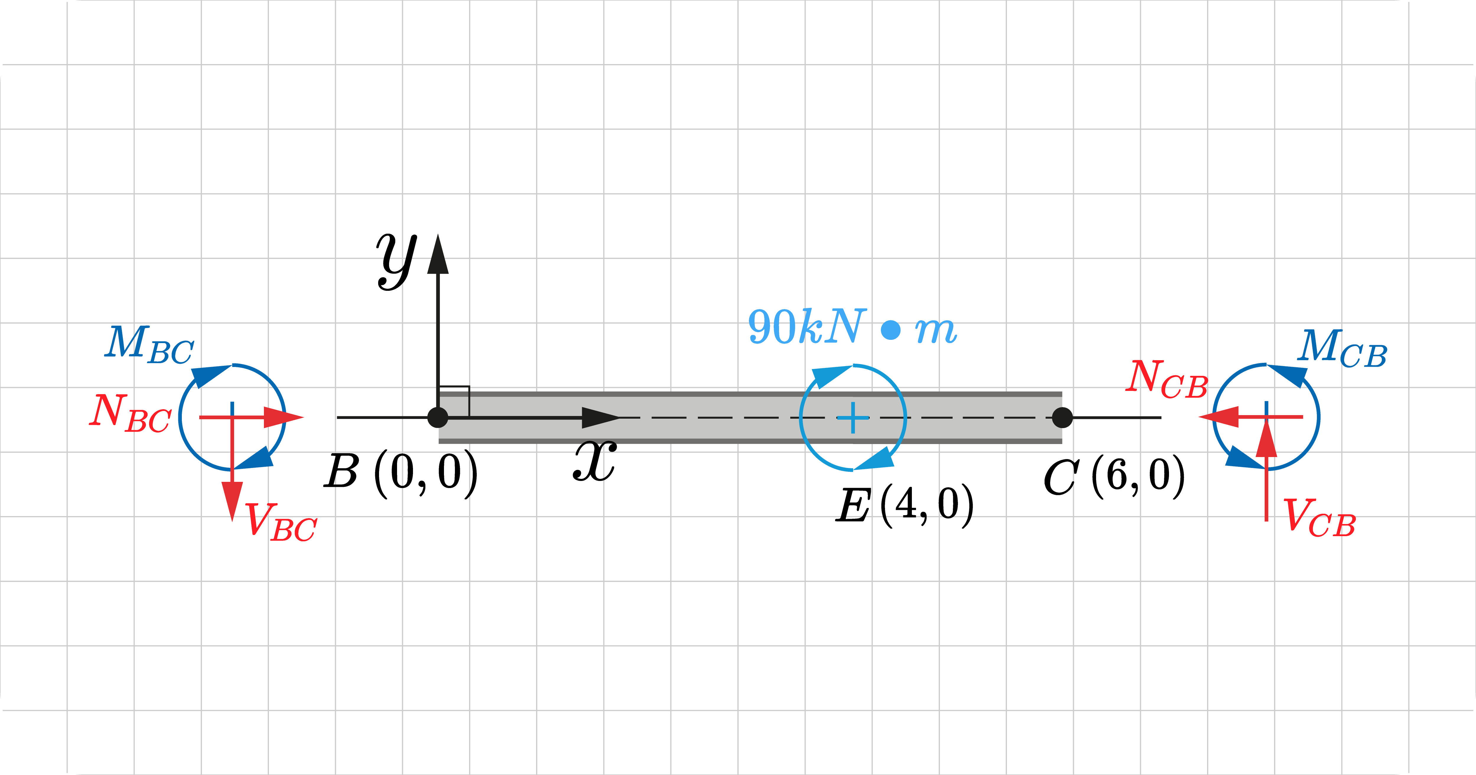 How to Peform Force Analysis for Pin-Connected Frames? - Structural ...