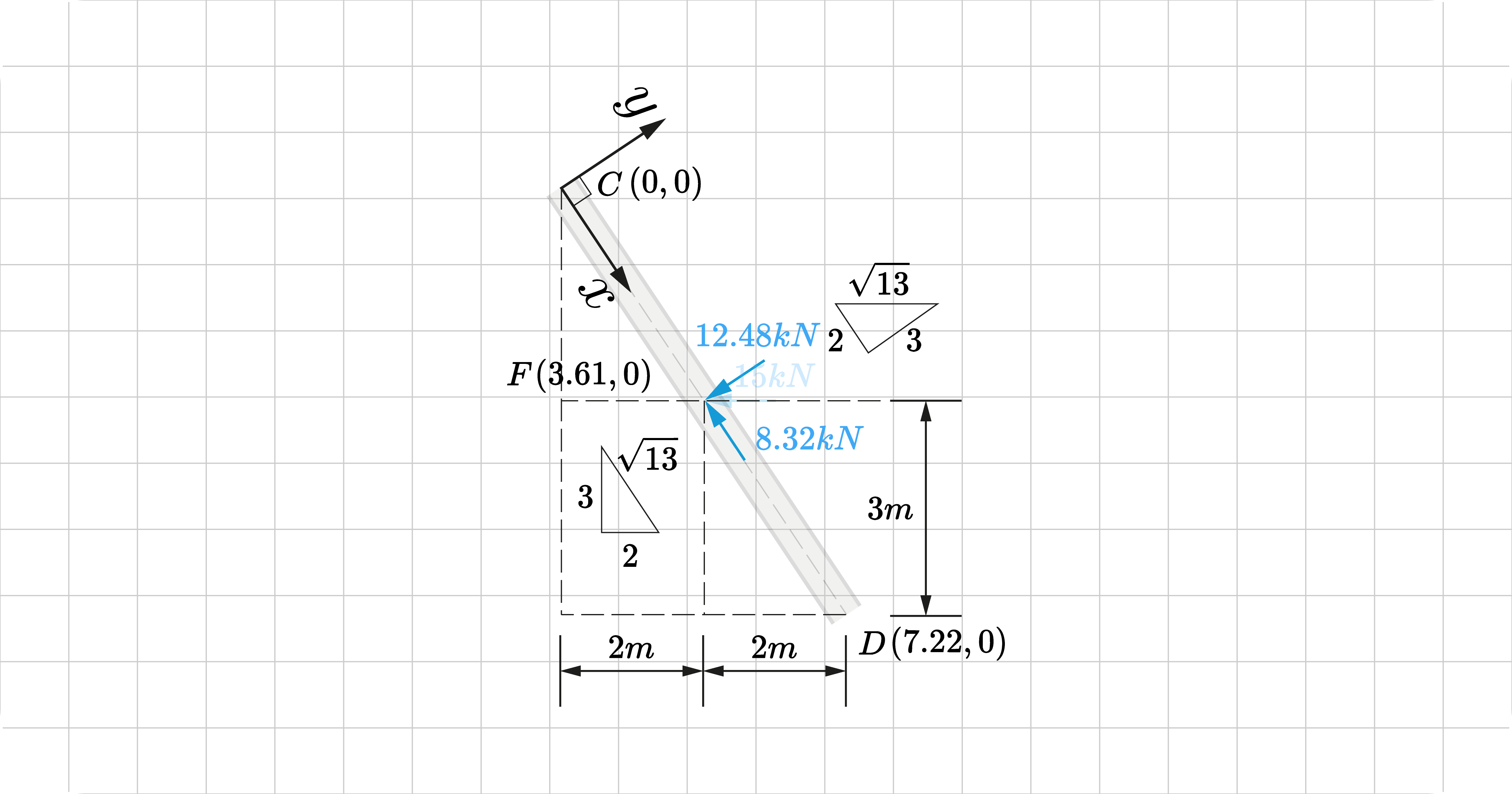 How to Peform Force Analysis for Pin-Connected Frames? - Structural ...