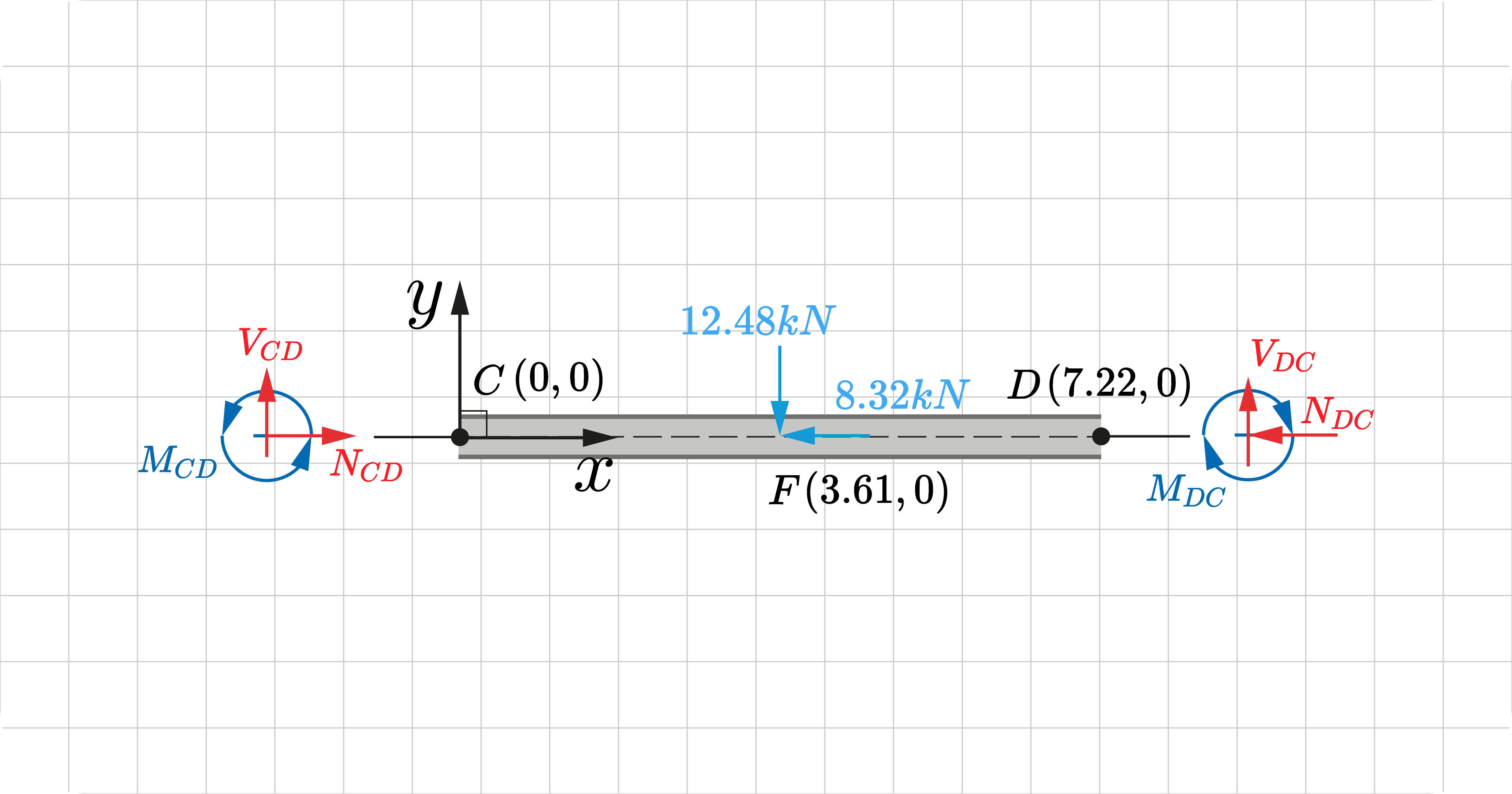 How to Peform Force Analysis for Pin-Connected Frames? - Structural ...