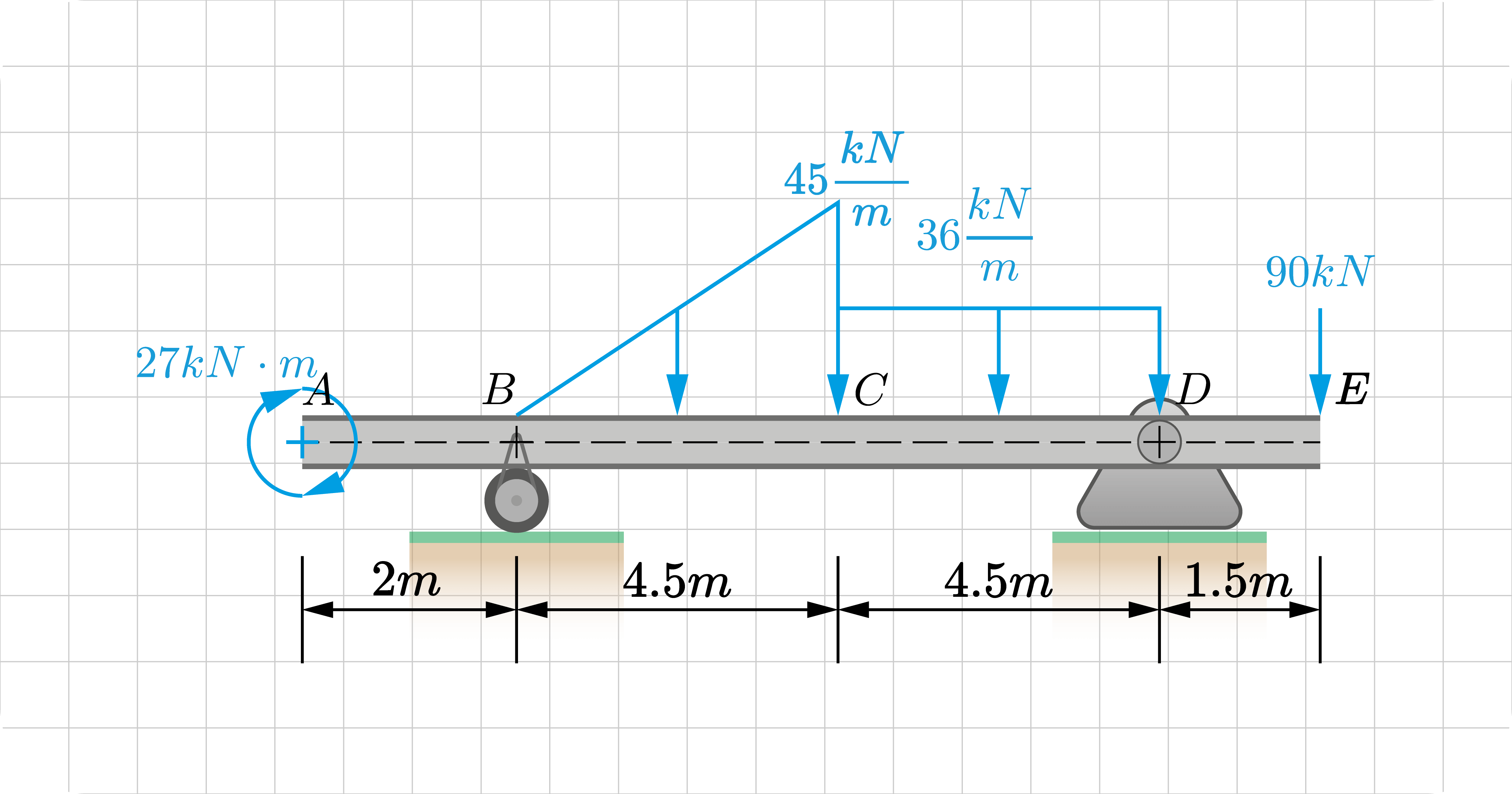 How to Use the Conjugate Beam Method? - Structural Engineering | WeTheStudy