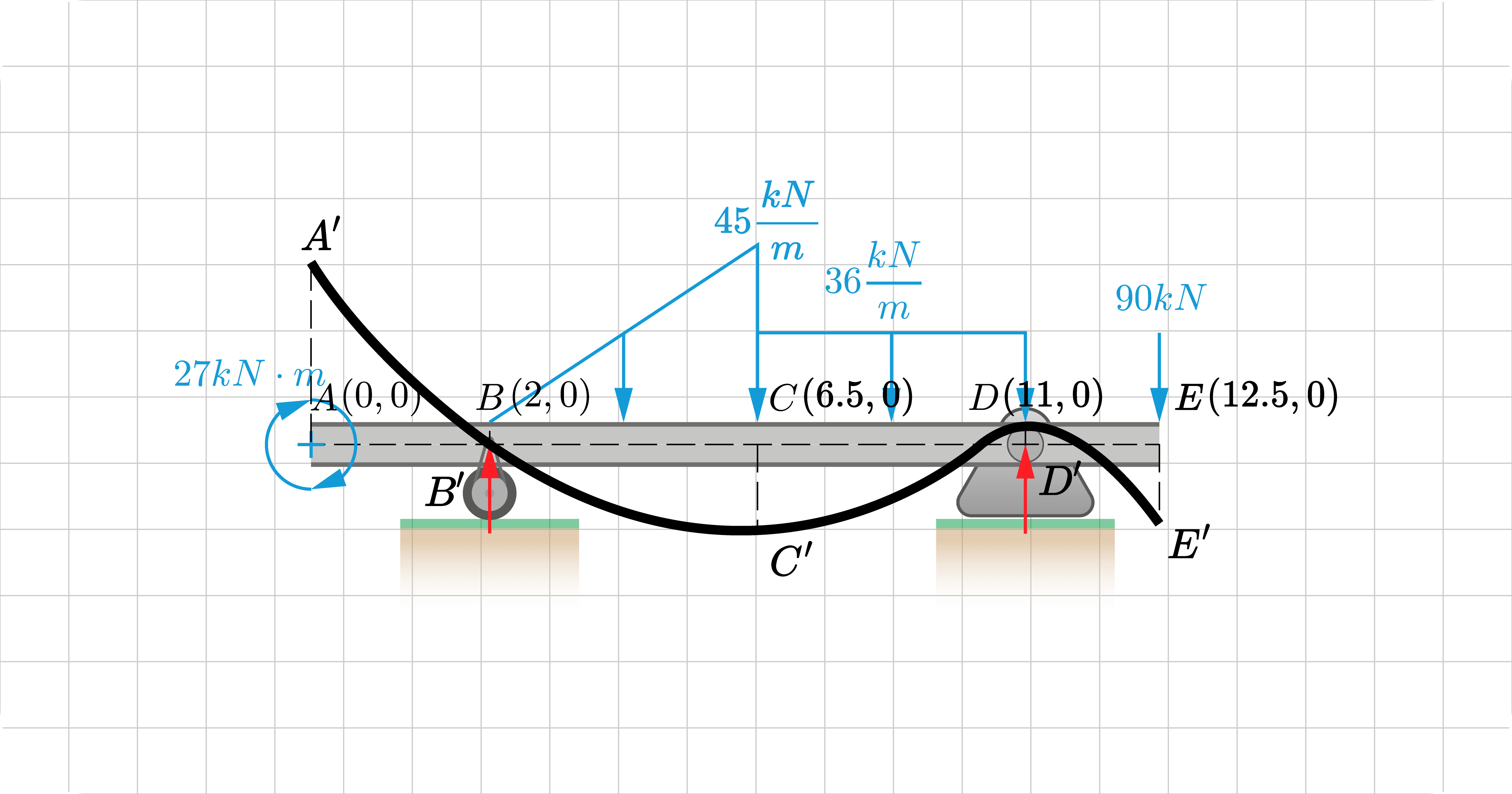 How to Use the Area Moment Method Using Integration? - Structural ...