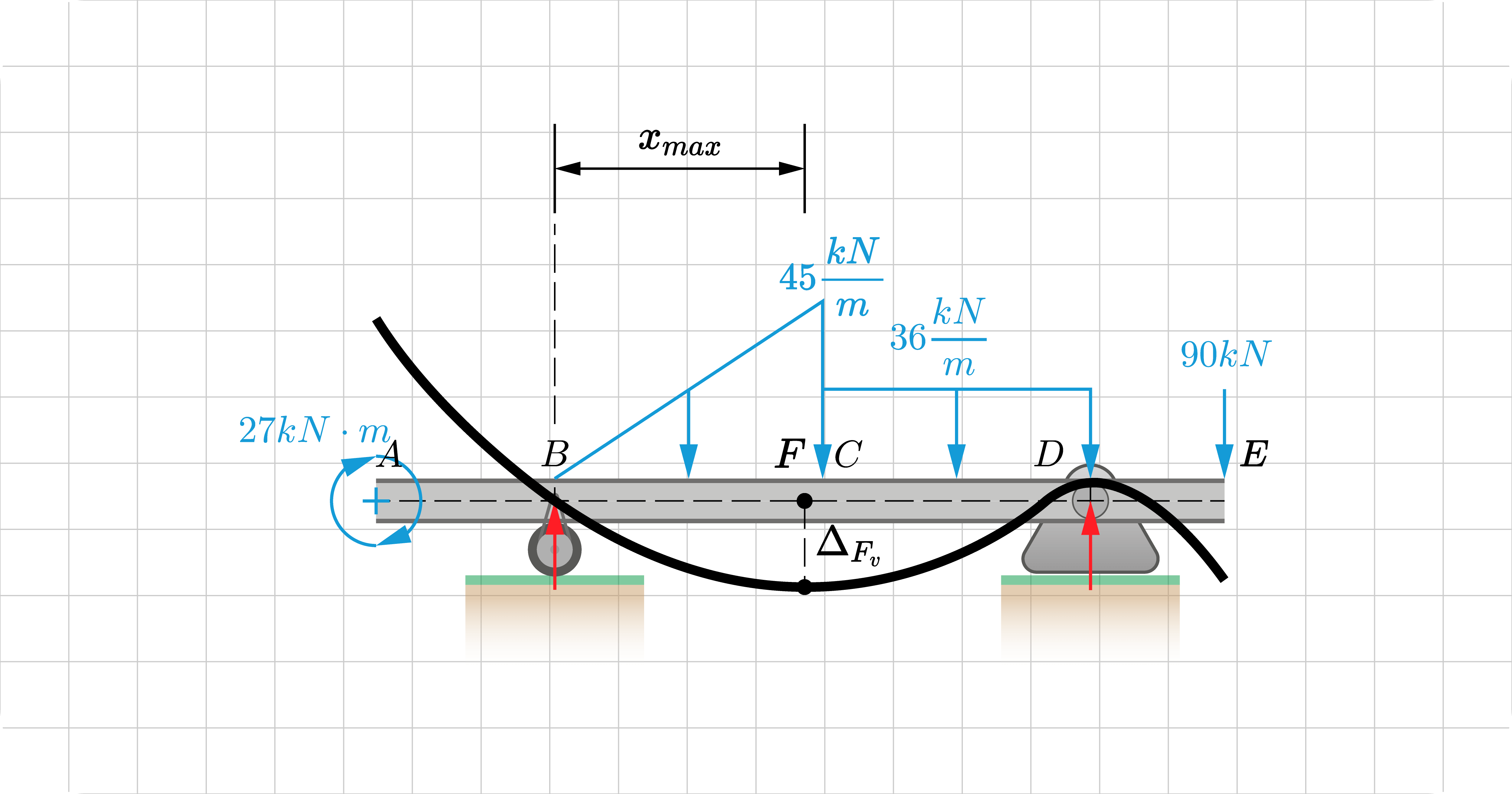 How to Use the Area Moment Method to Find the Maximum Deflection? - Structural Engineering ...
