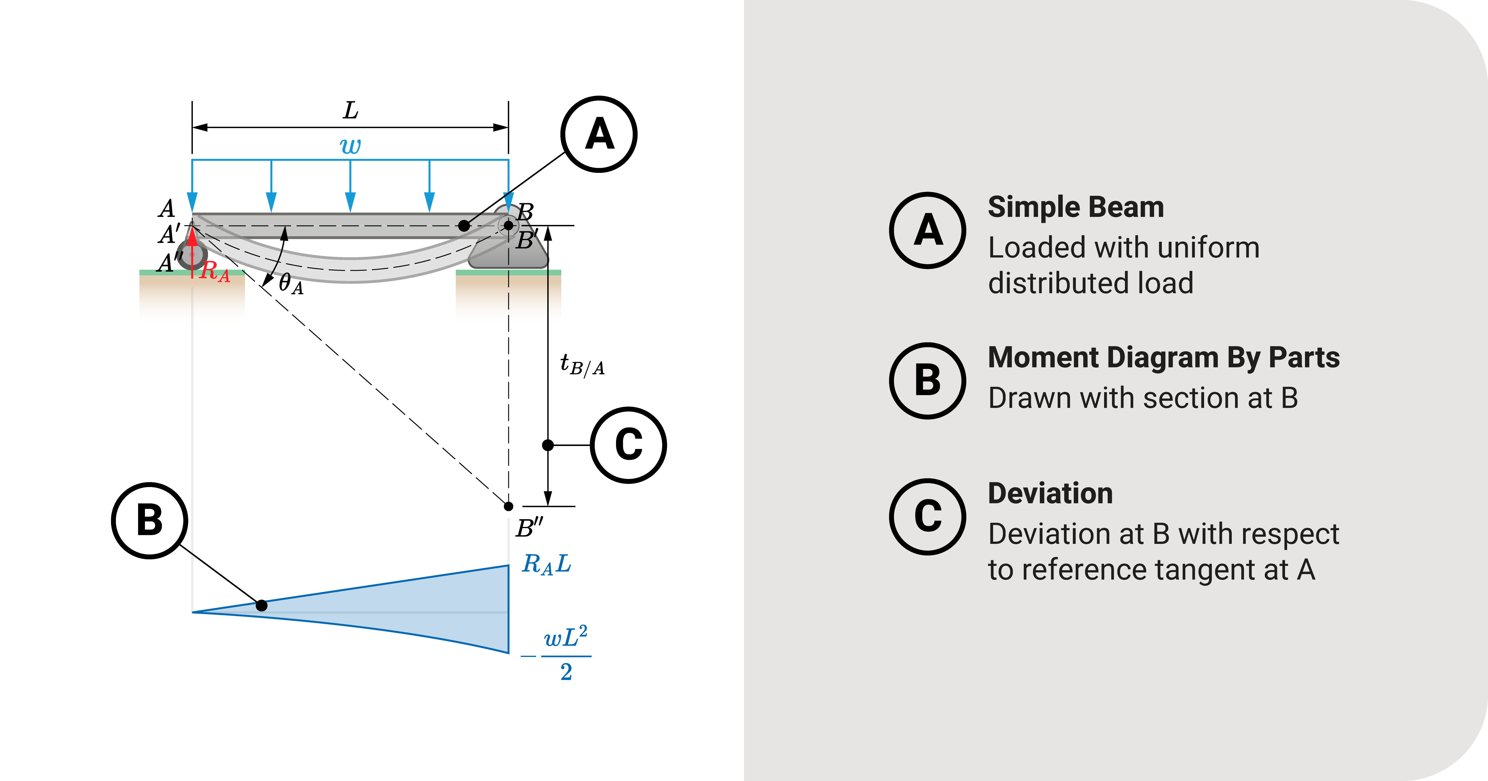 What is Conjugate Shear? - Structural Engineering | WeTheStudy