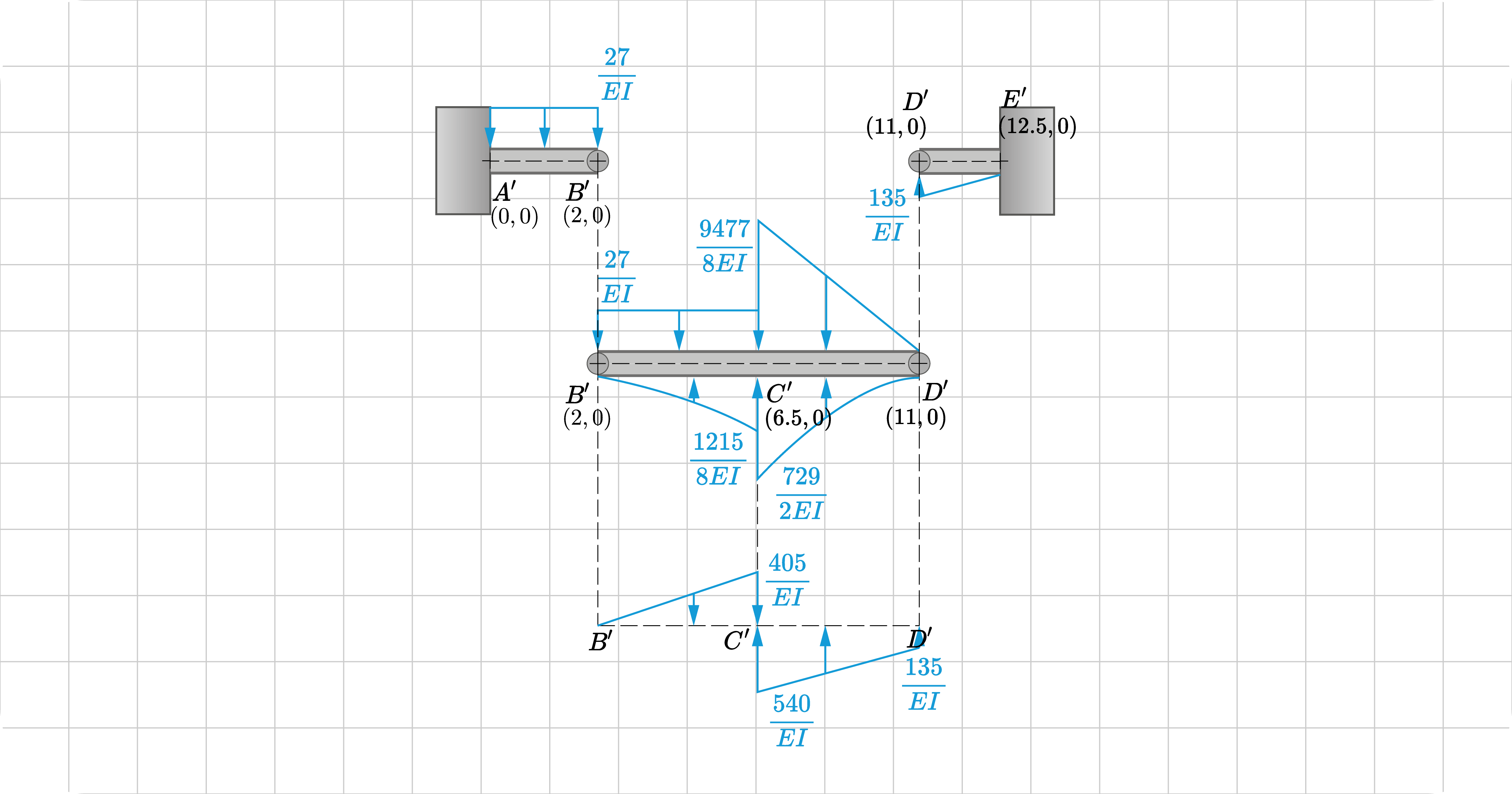 How to Use the Conjugate Beam Method? - Structural Engineering | WeTheStudy