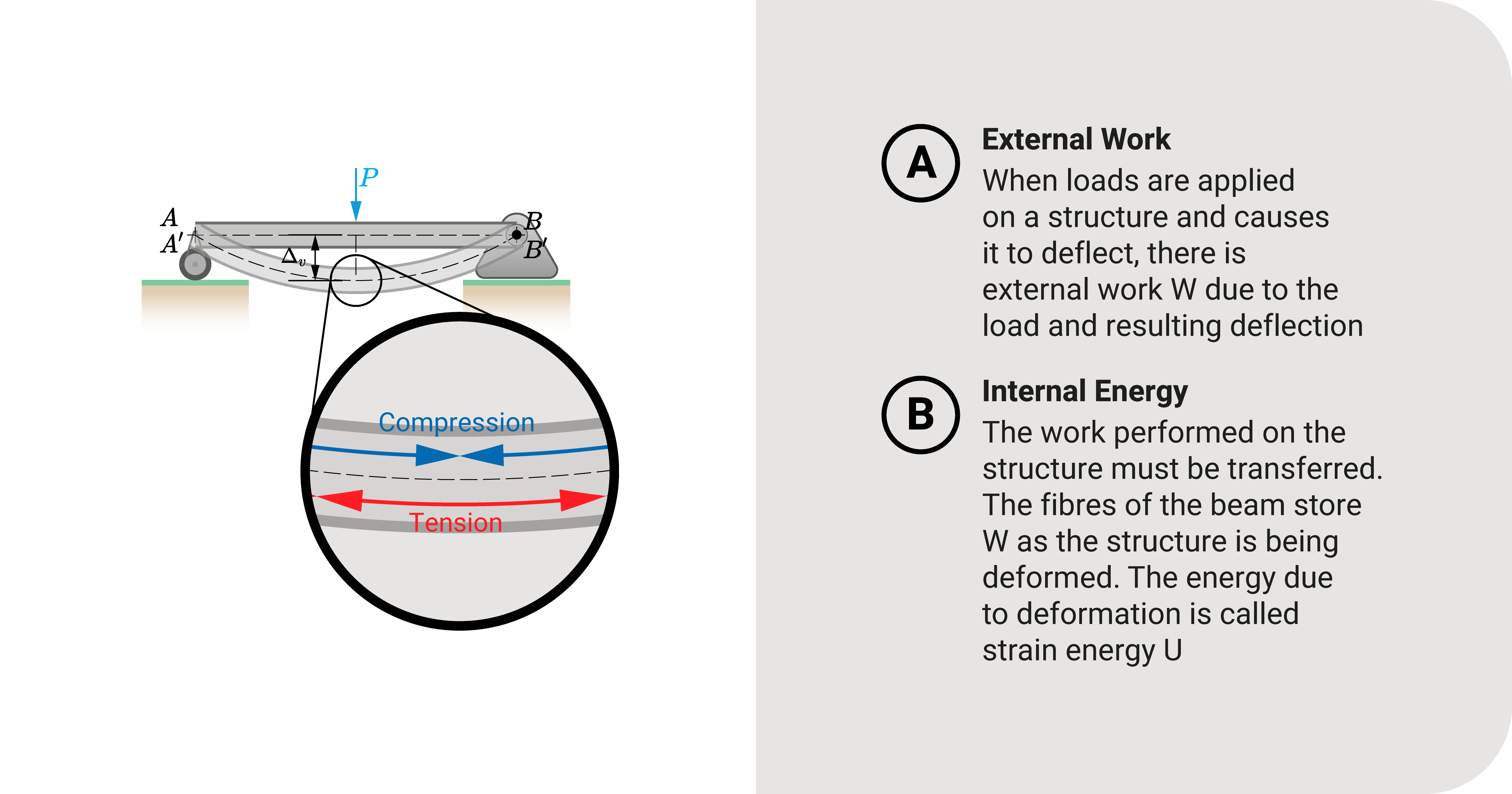 Introduction to Work Methods - Structural Engineering | WeTheStudy