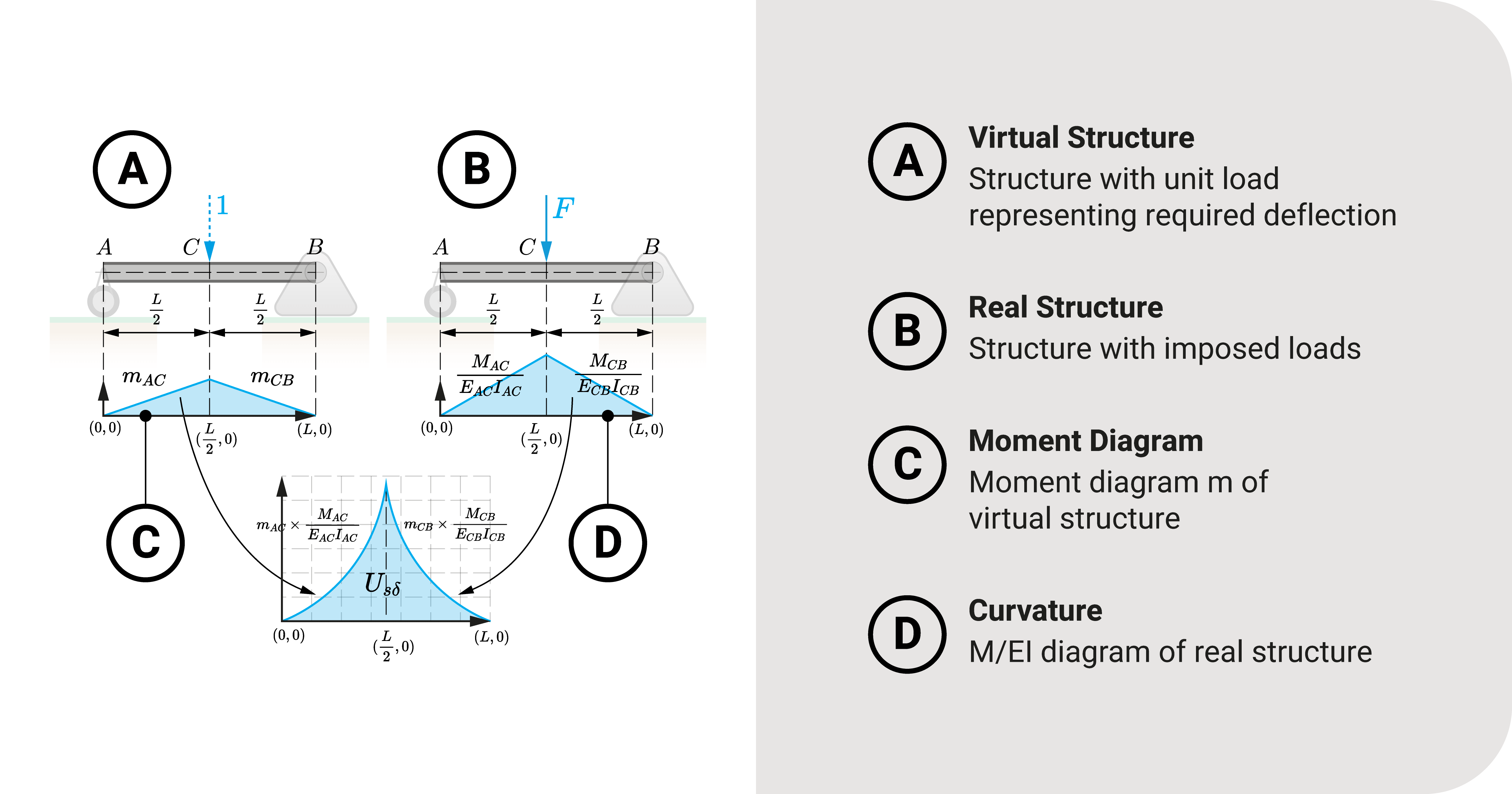 Deriving Virtual Work Due to Flexural Strains - Structural Engineering ...