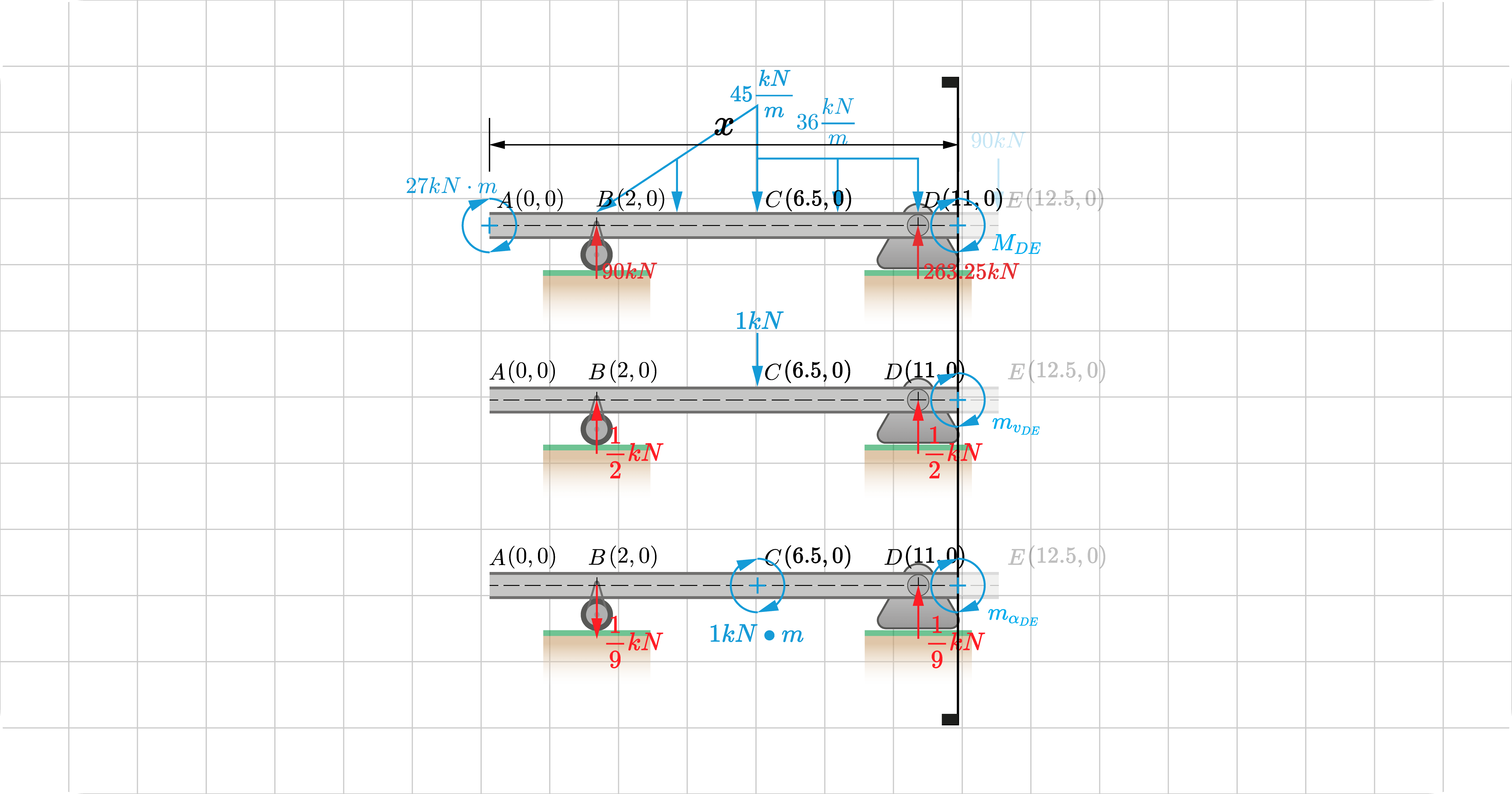 How to Use Virtual Work to Solve Flexural Deflections? - Structural Engineering | WeTheStudy