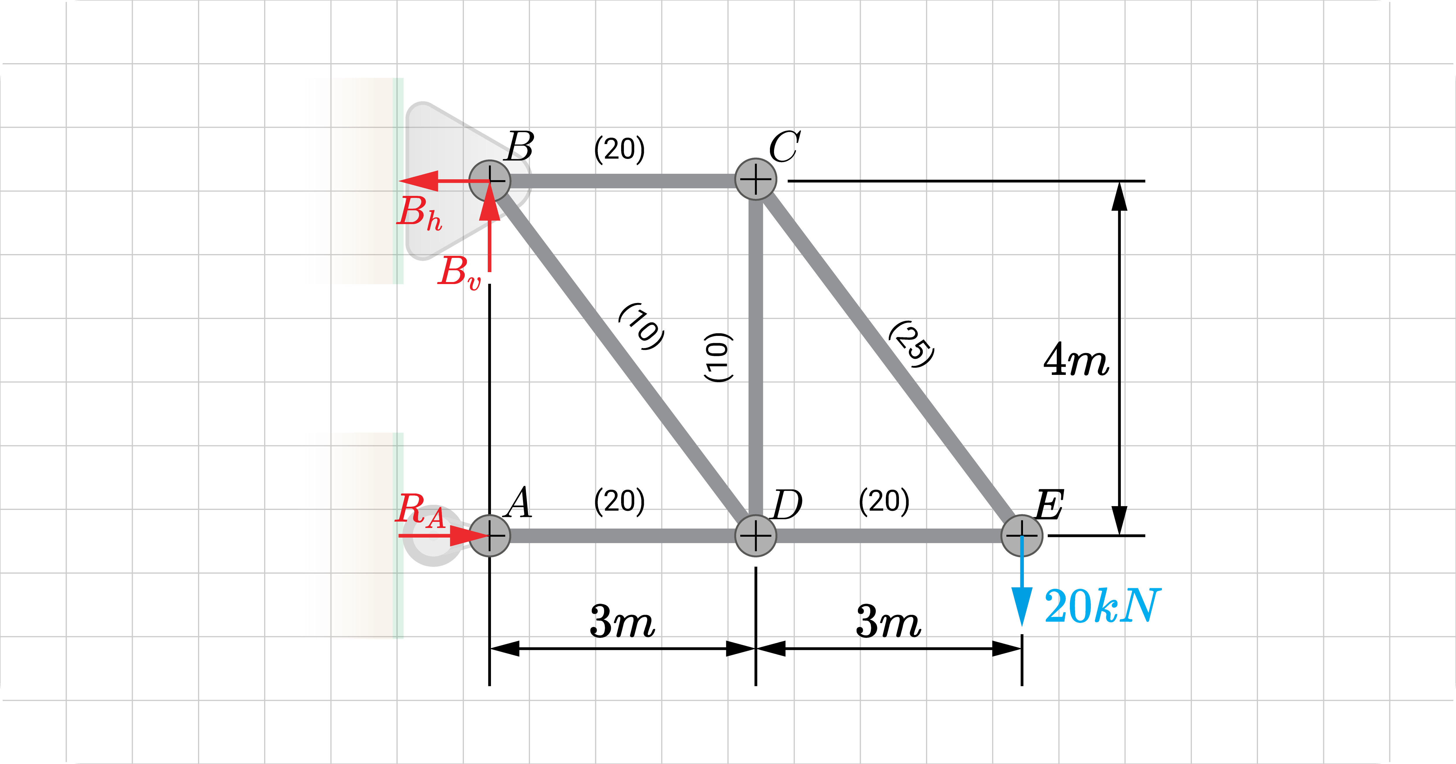 How to Use Real Work Due to Axial Strains? - Structural Engineering ...