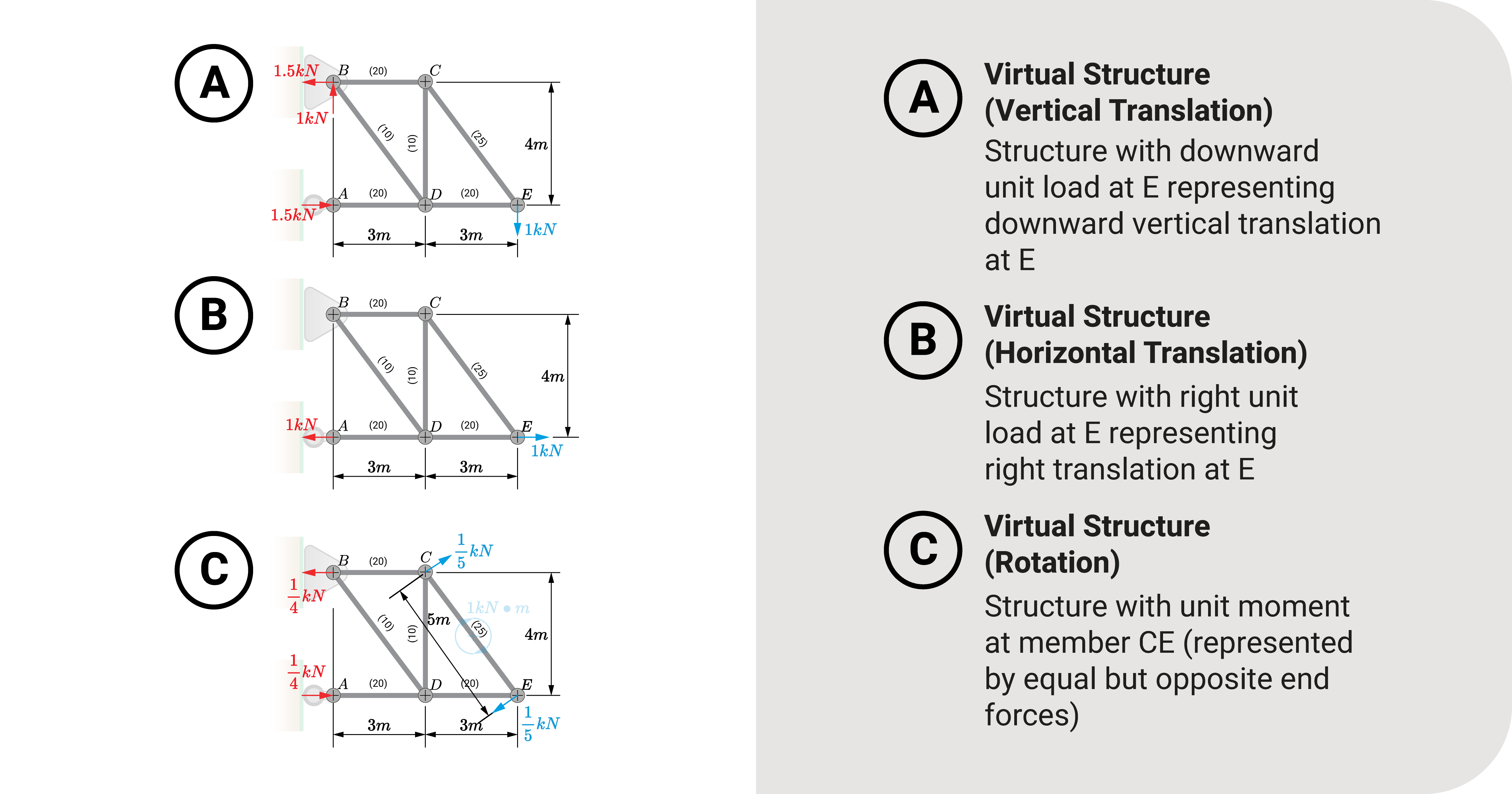 How to Use Virtual Work Due to Axial Strains? - Structural Engineering ...