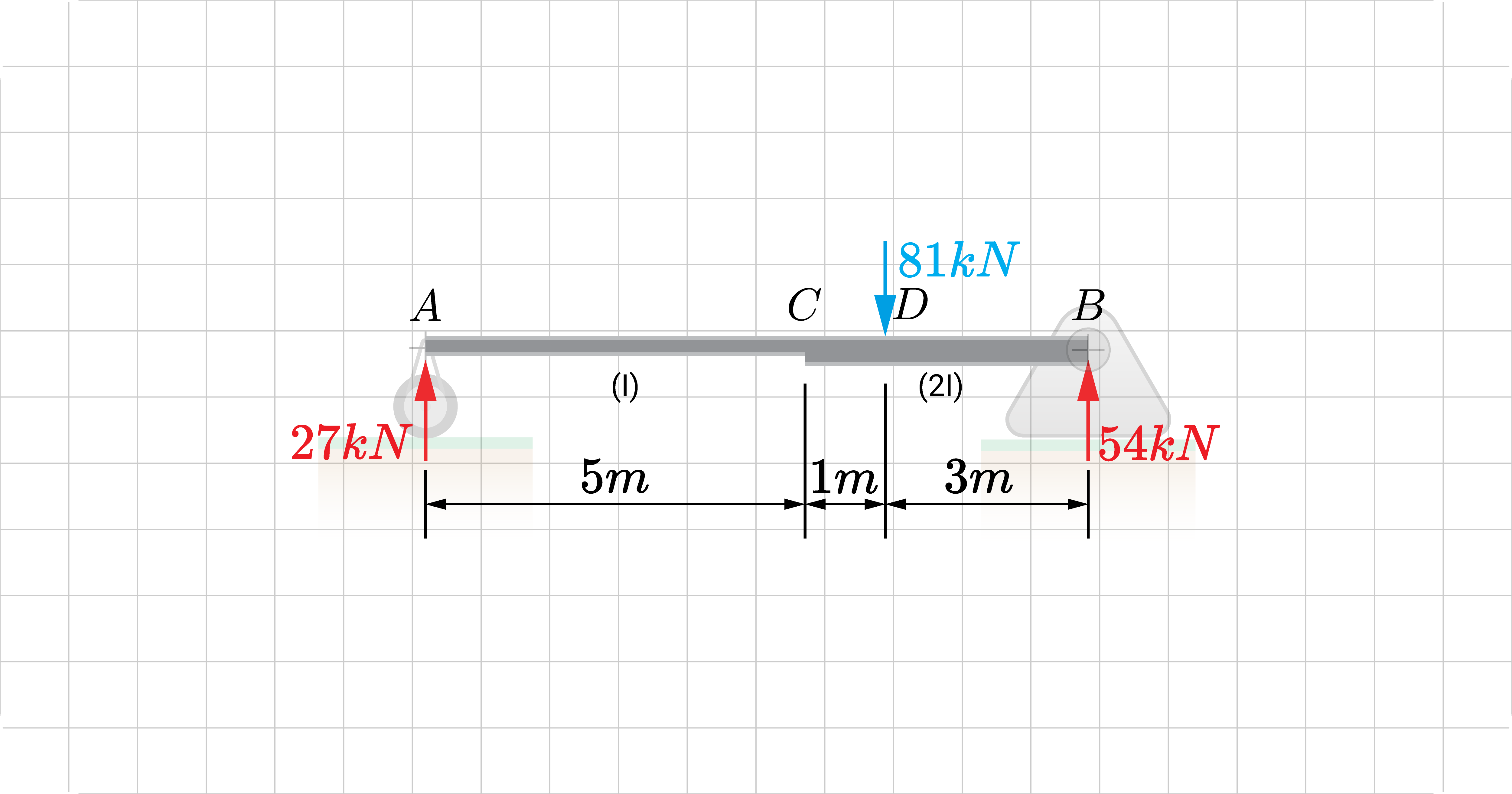 How to Use Real Work Due to Flexural Strains? - Structural Engineering ...