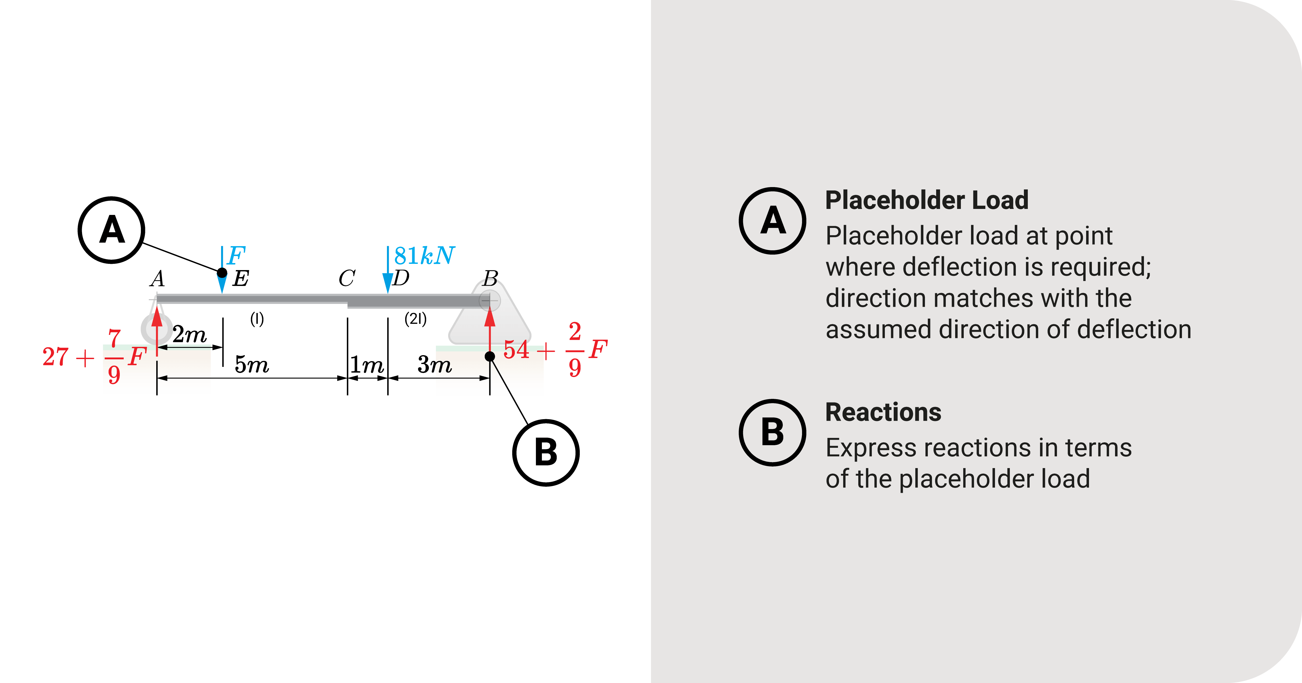 How to Use Partial Derivative Method Due to Flexural Strains ...