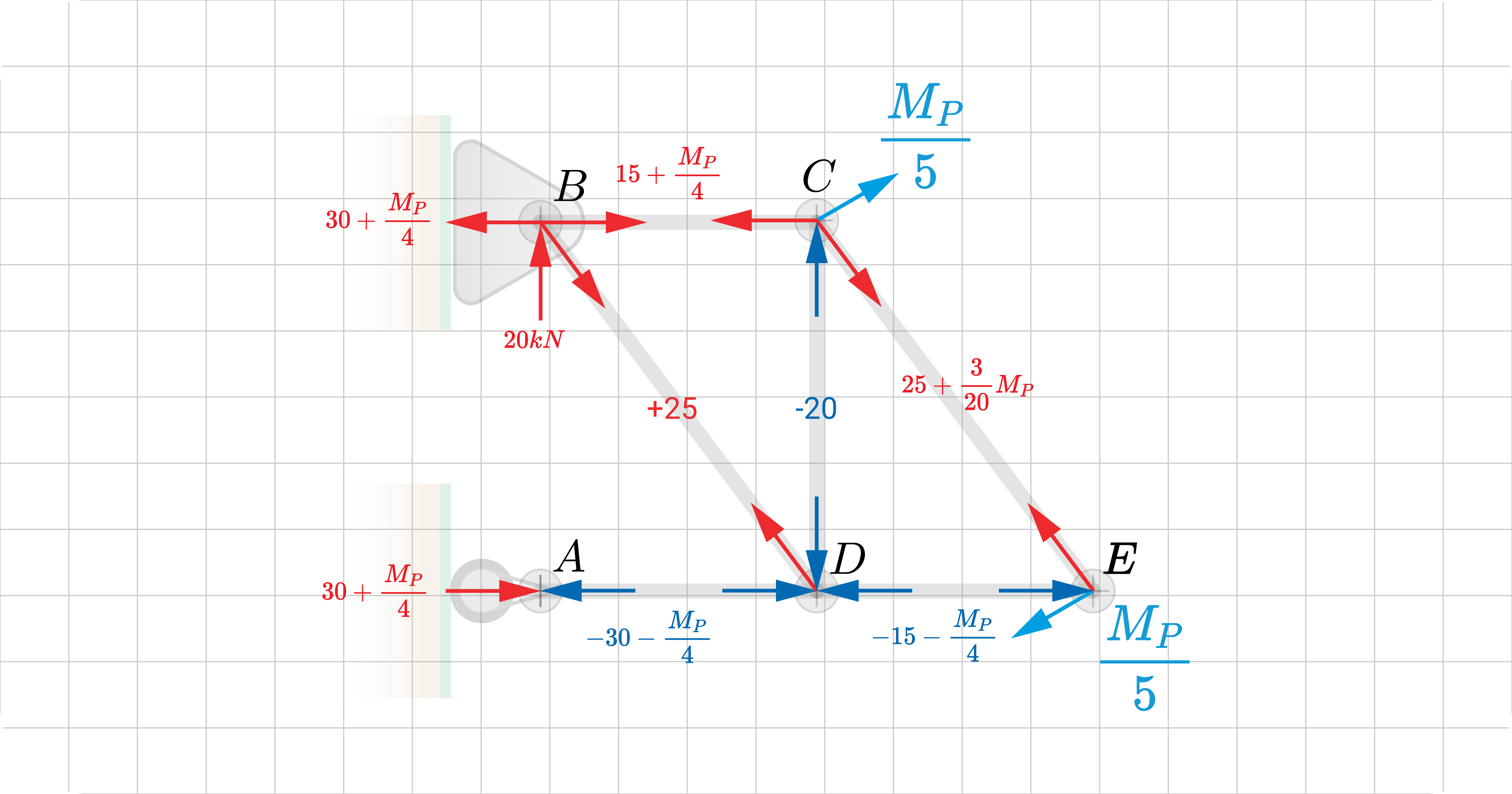 How to Use Partial Derivative Method Due to Axial Strains? - Structural ...