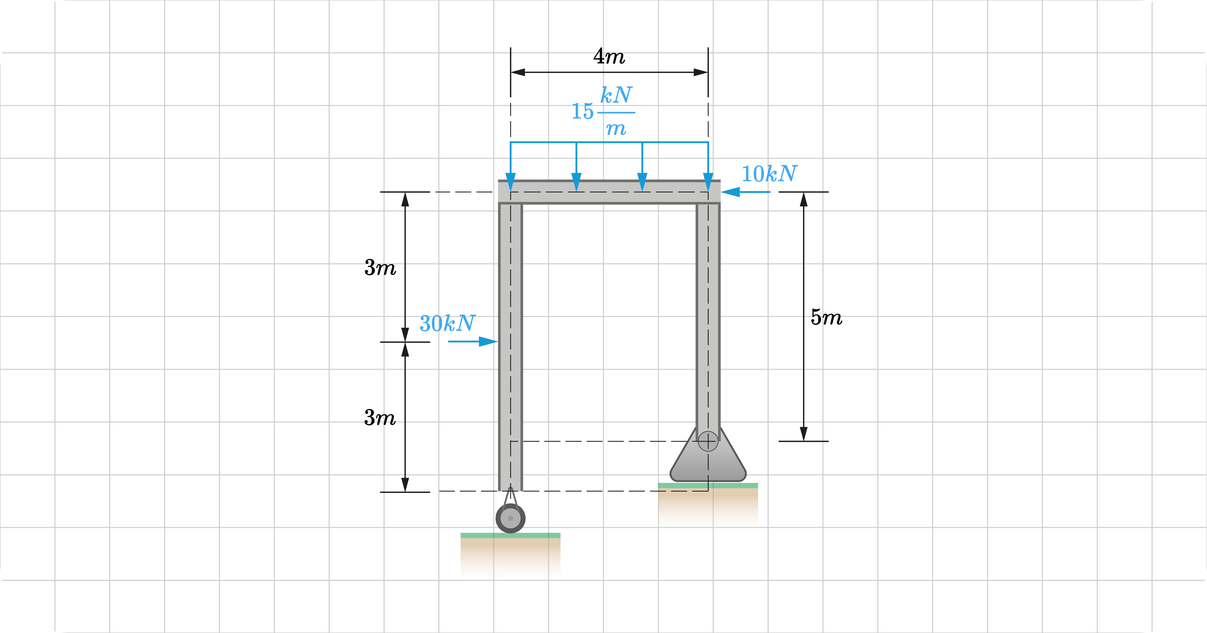 How to Perform Frame Analysis? - Structural Engineering | WeTheStudy