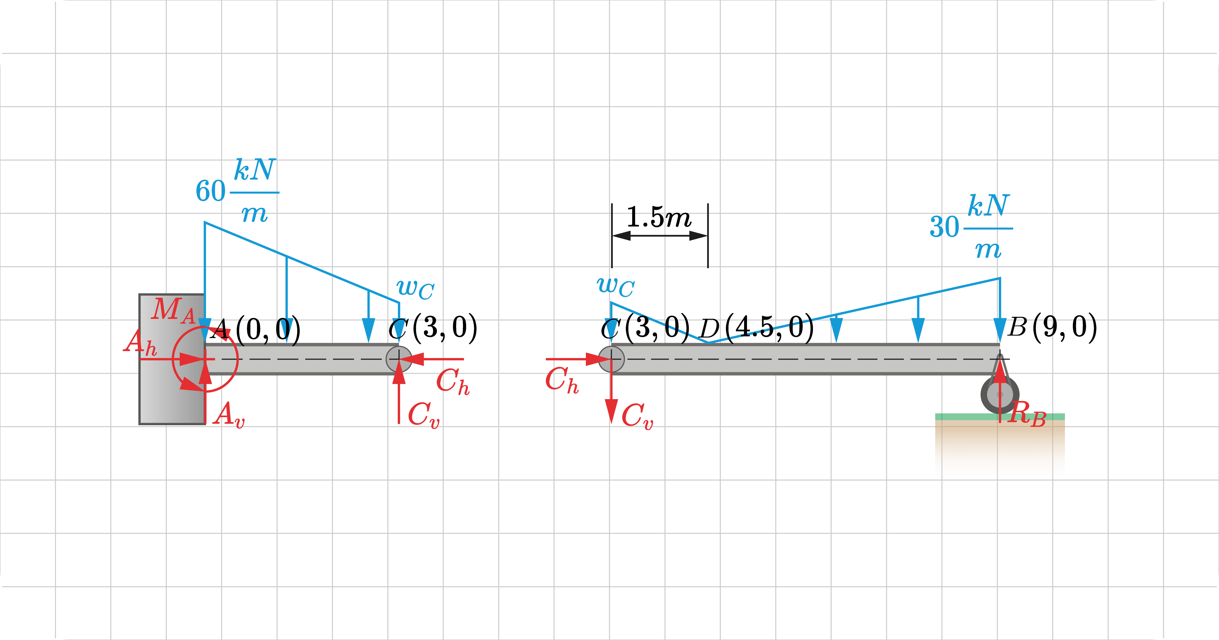 How to Analyze Compound Beams? - Structural Engineering | WeTheStudy
