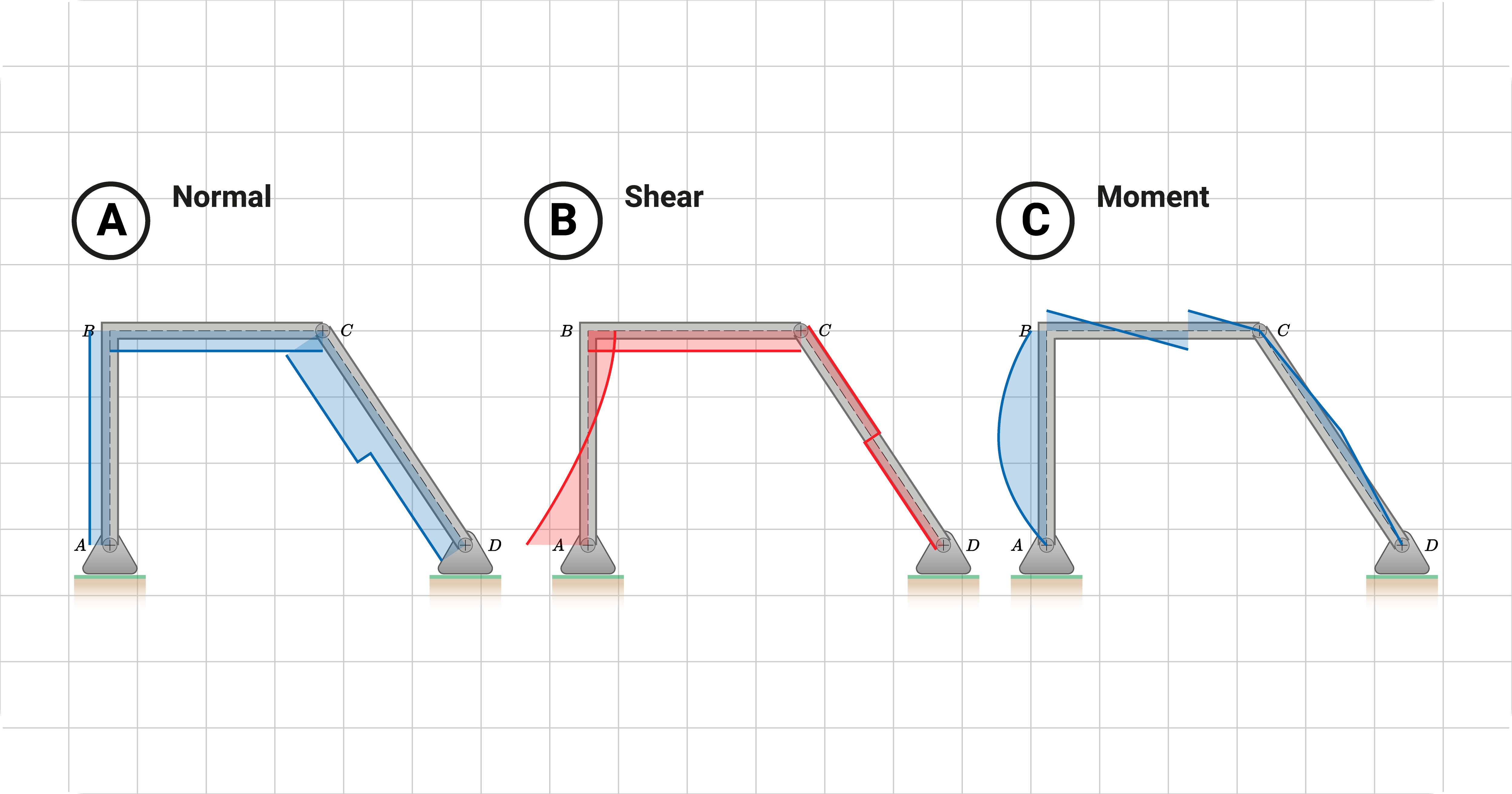 How to Peform Force Analysis for Pin-Connected Frames? - Structural ...