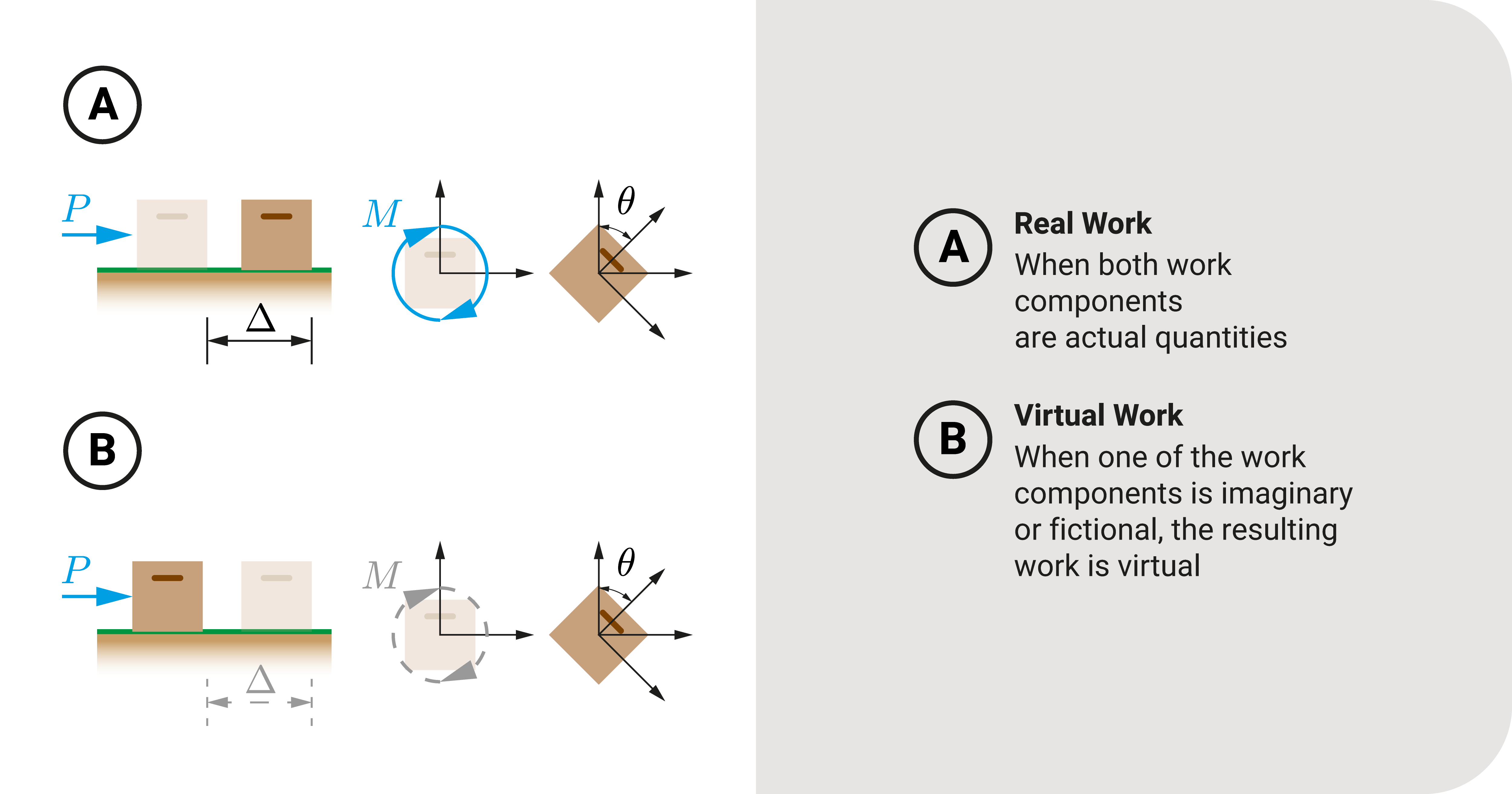 Reviewing Work and Energy in Structural Analysis - Structural ...