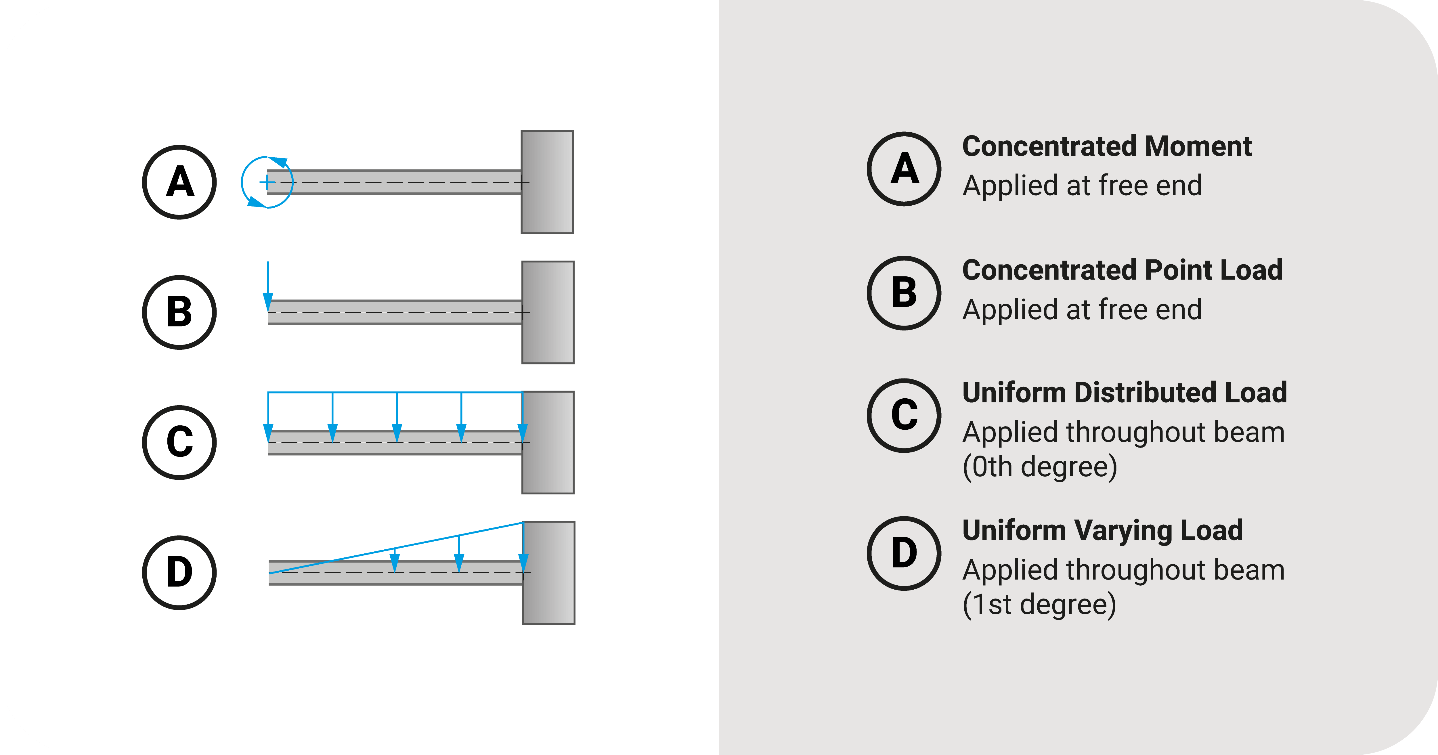 How to Solve Cantilever Deflection Easily? - Structural Engineering | WeTheStudy