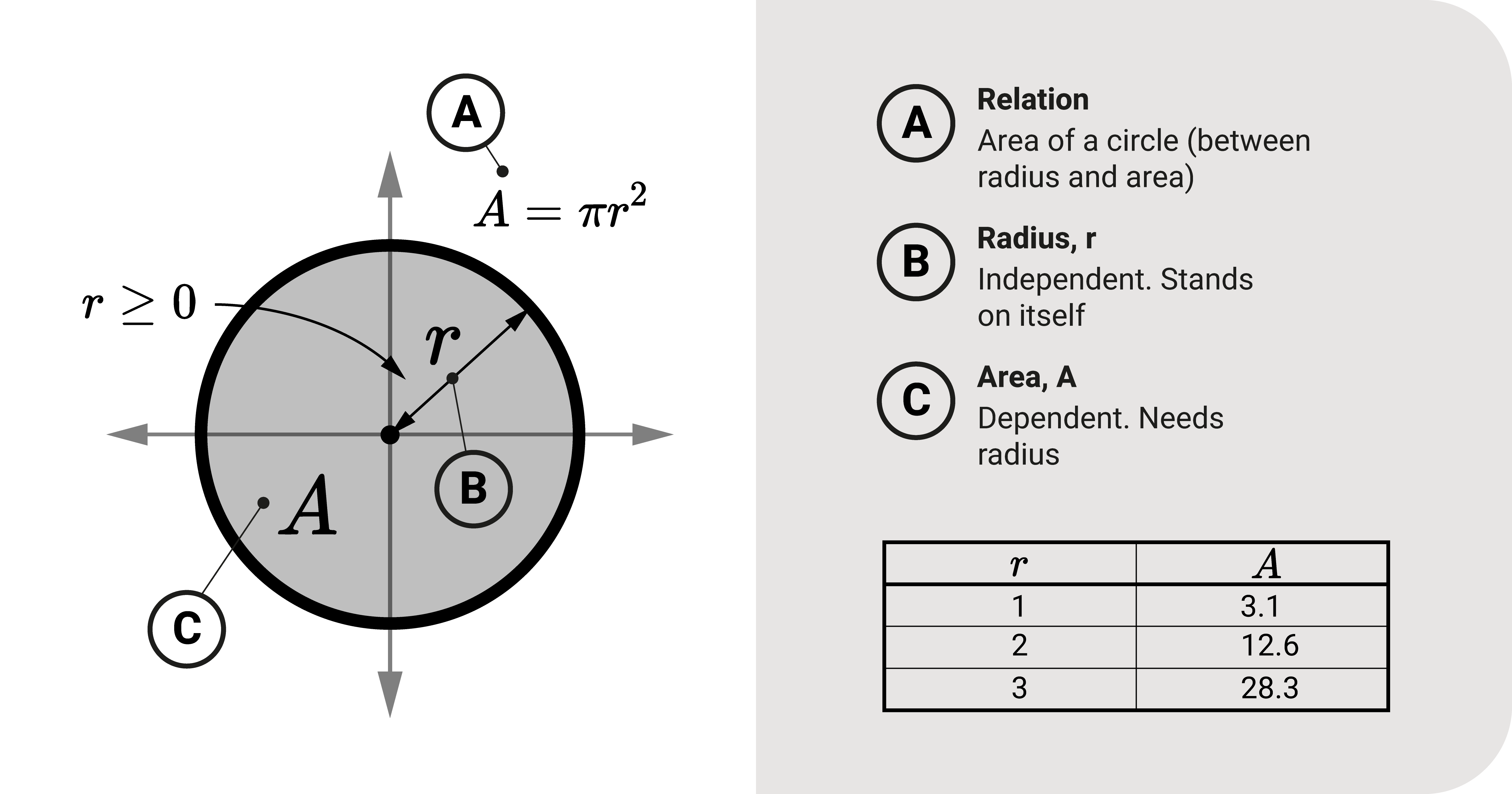 What are Relations? - Mathematical Structures | WeTheStudy