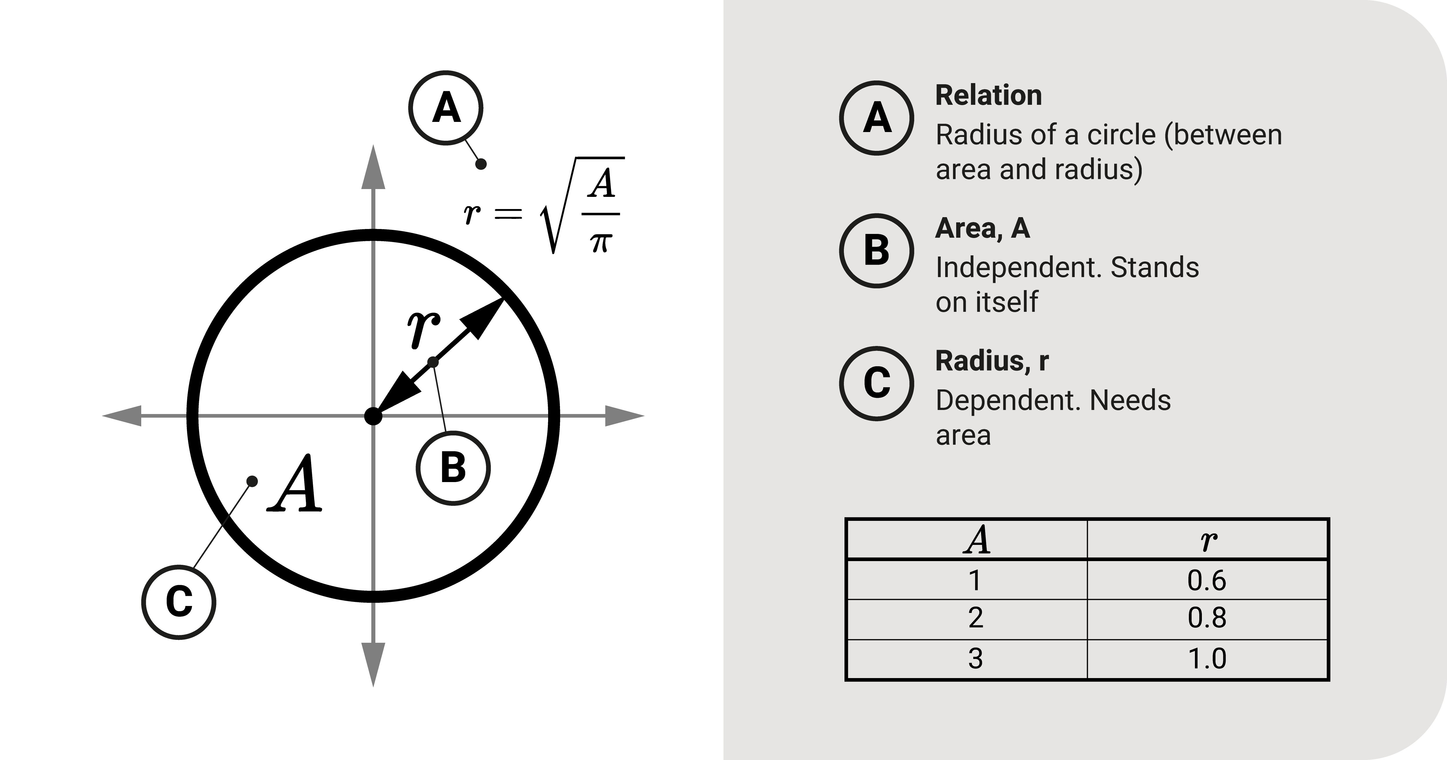 What are Relations? - Mathematical Structures | WeTheStudy