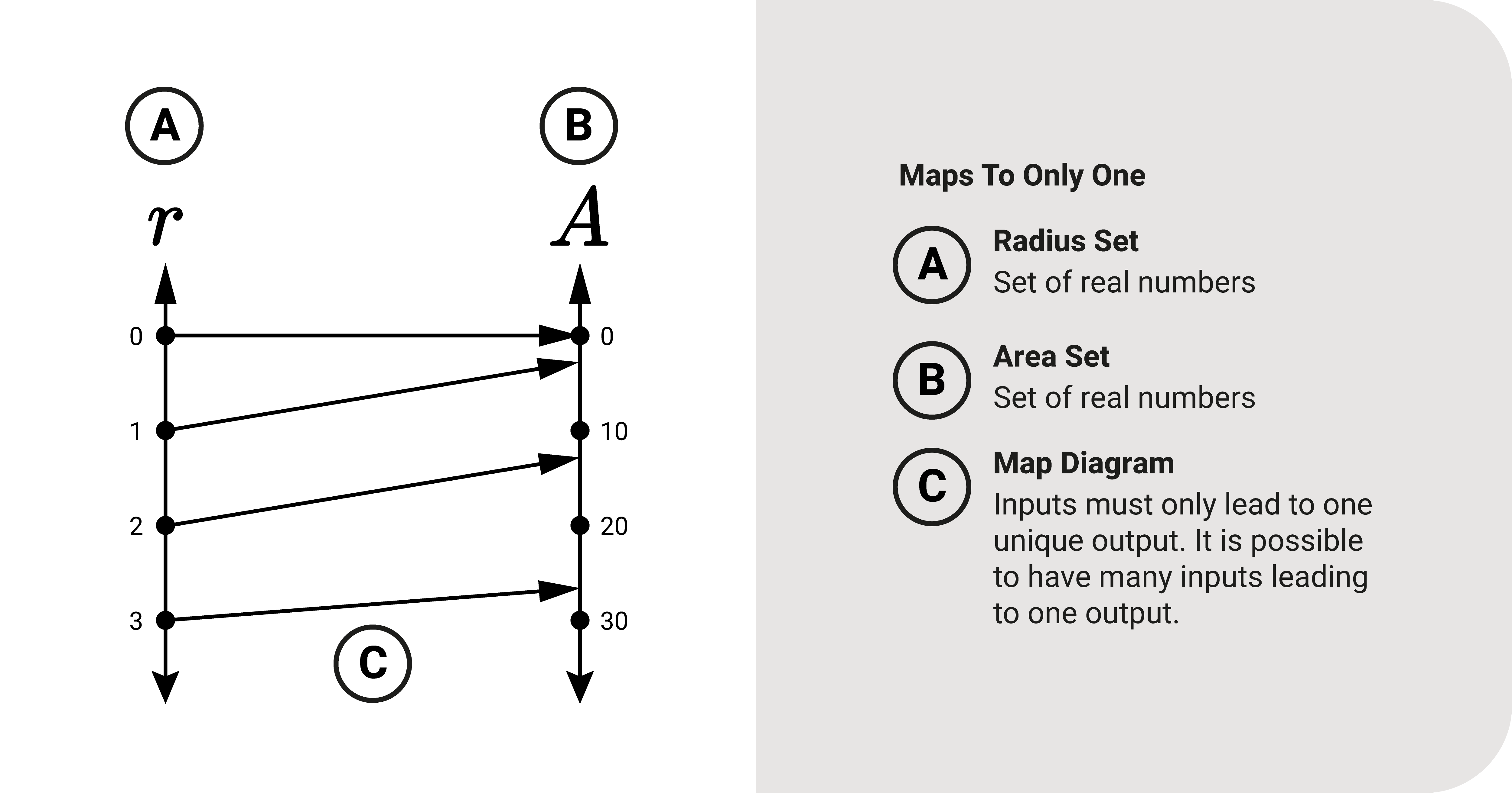 What Are Mathematical Functions? - Mathematical Structures | WeTheStudy
