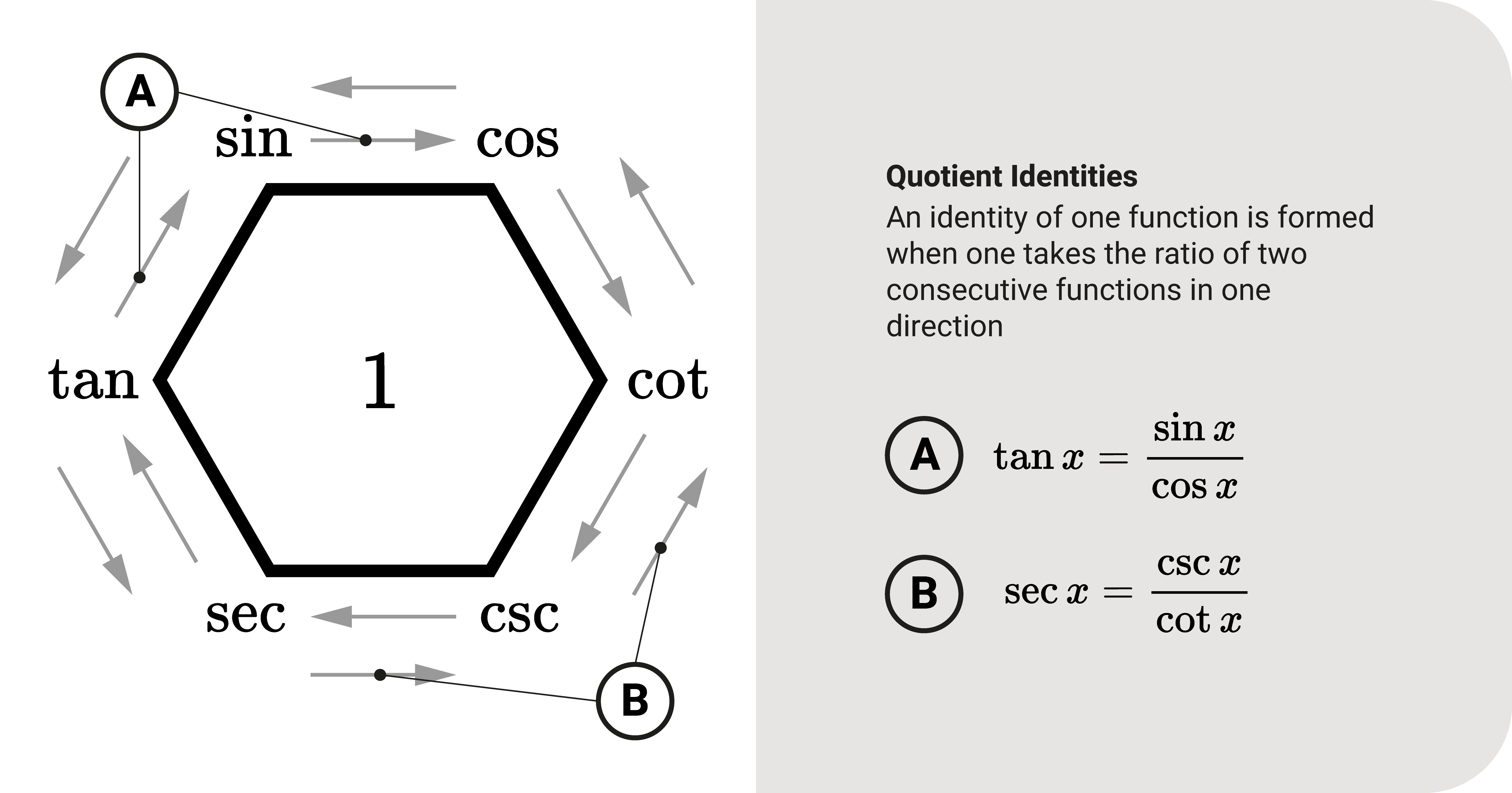 How to Remember Trigonometric Identities Easily? - Geometry | WeTheStudy