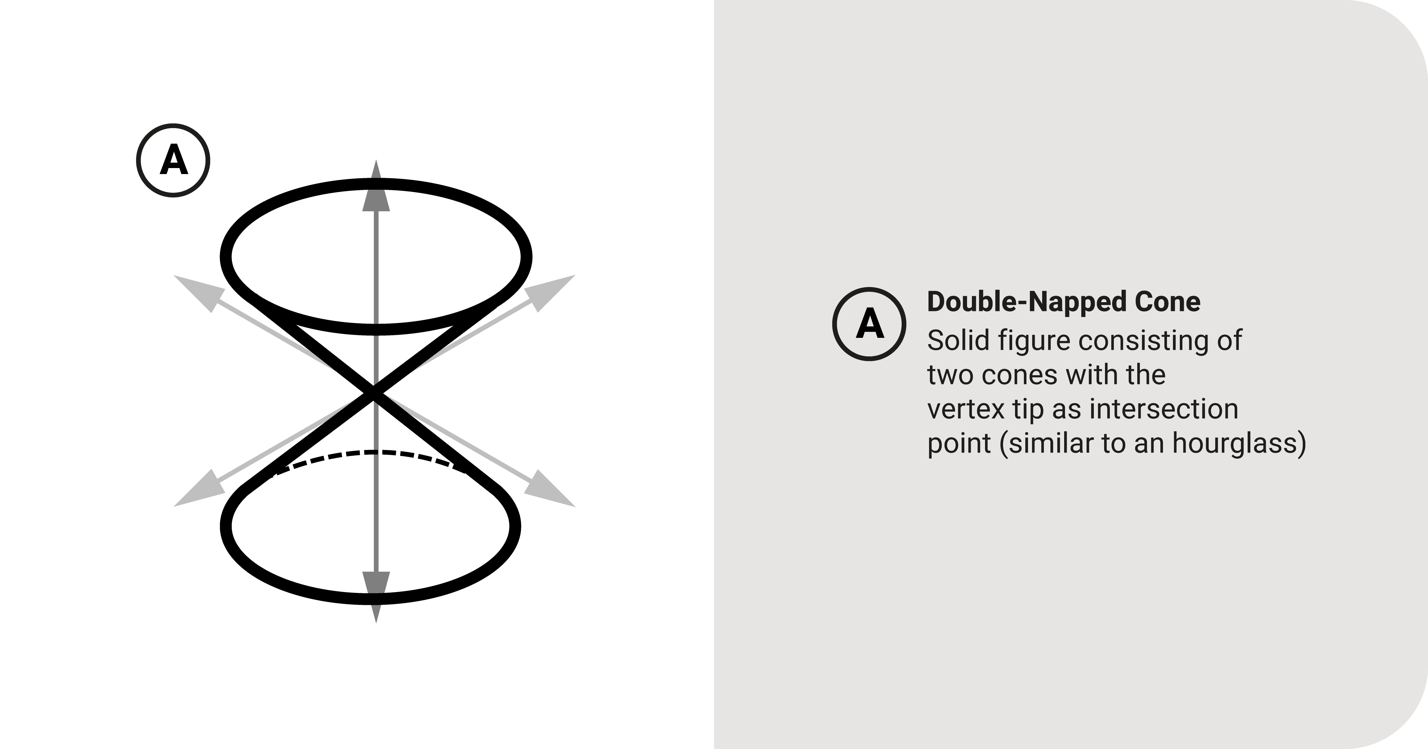 What are Conic Sections? - Geometry | WeTheStudy