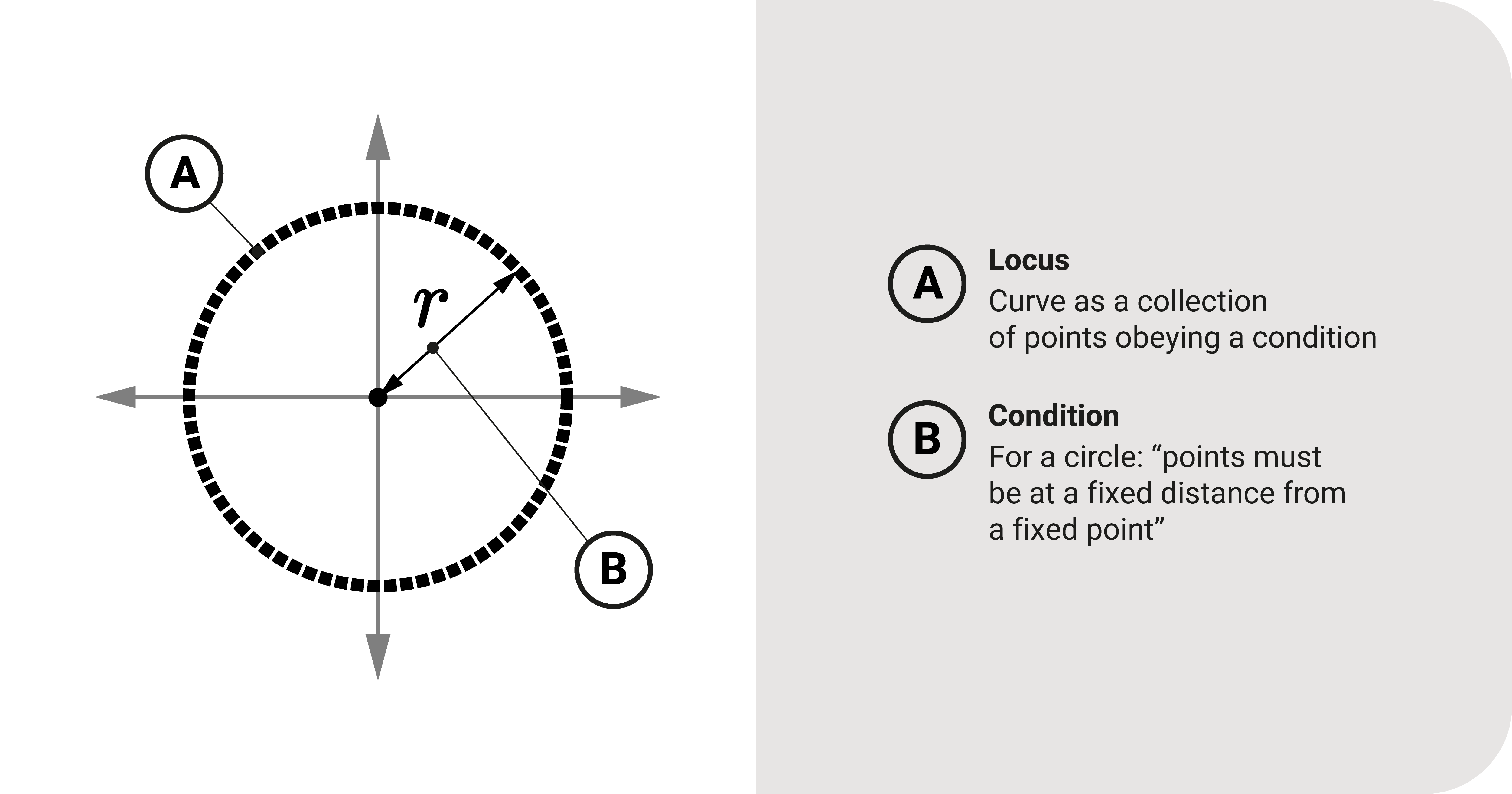 What are Conic Sections? - Geometry | WeTheStudy