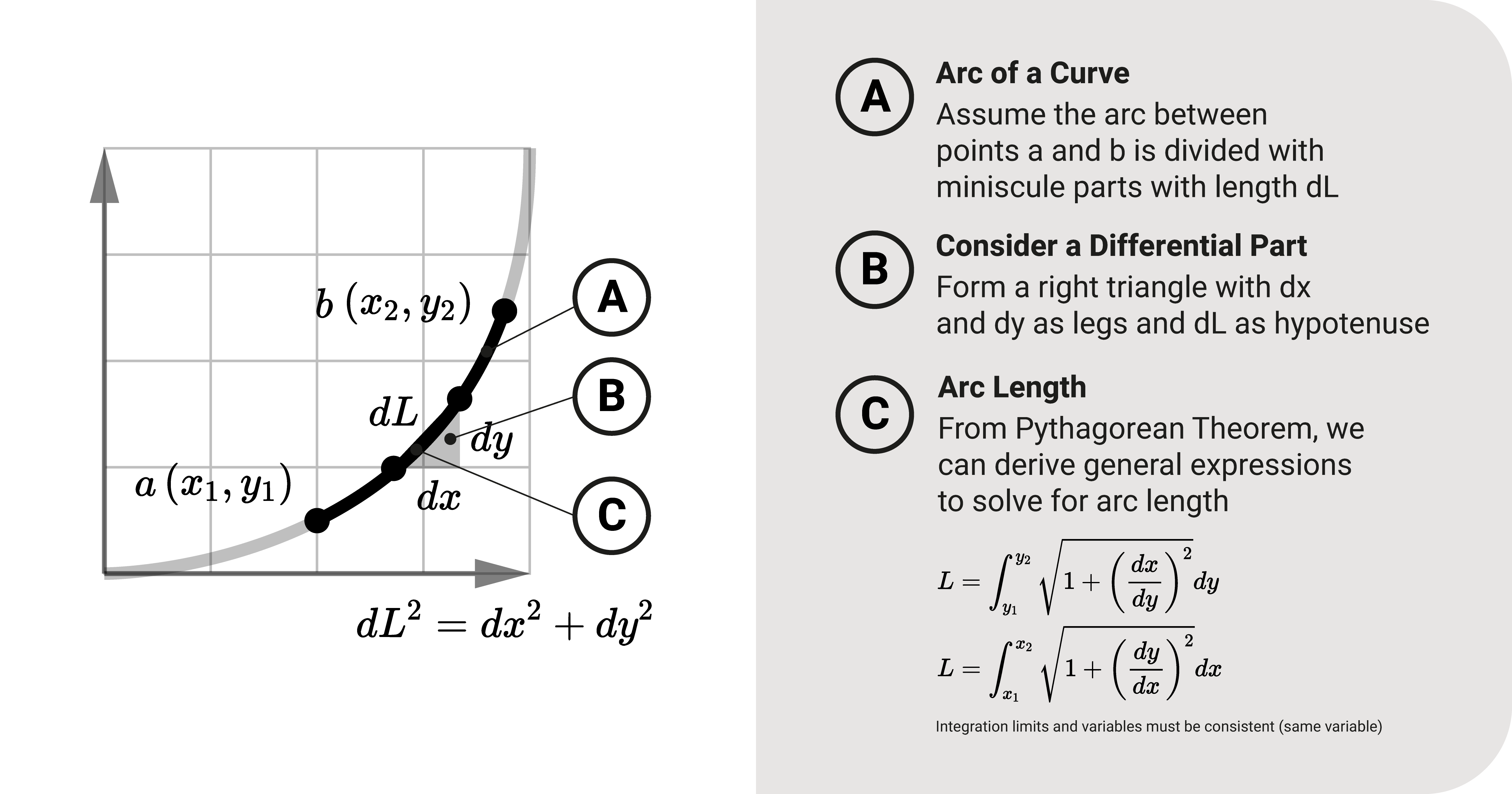 How to Find the Arc of a Curve Using Integration? - Calculus | WeTheStudy