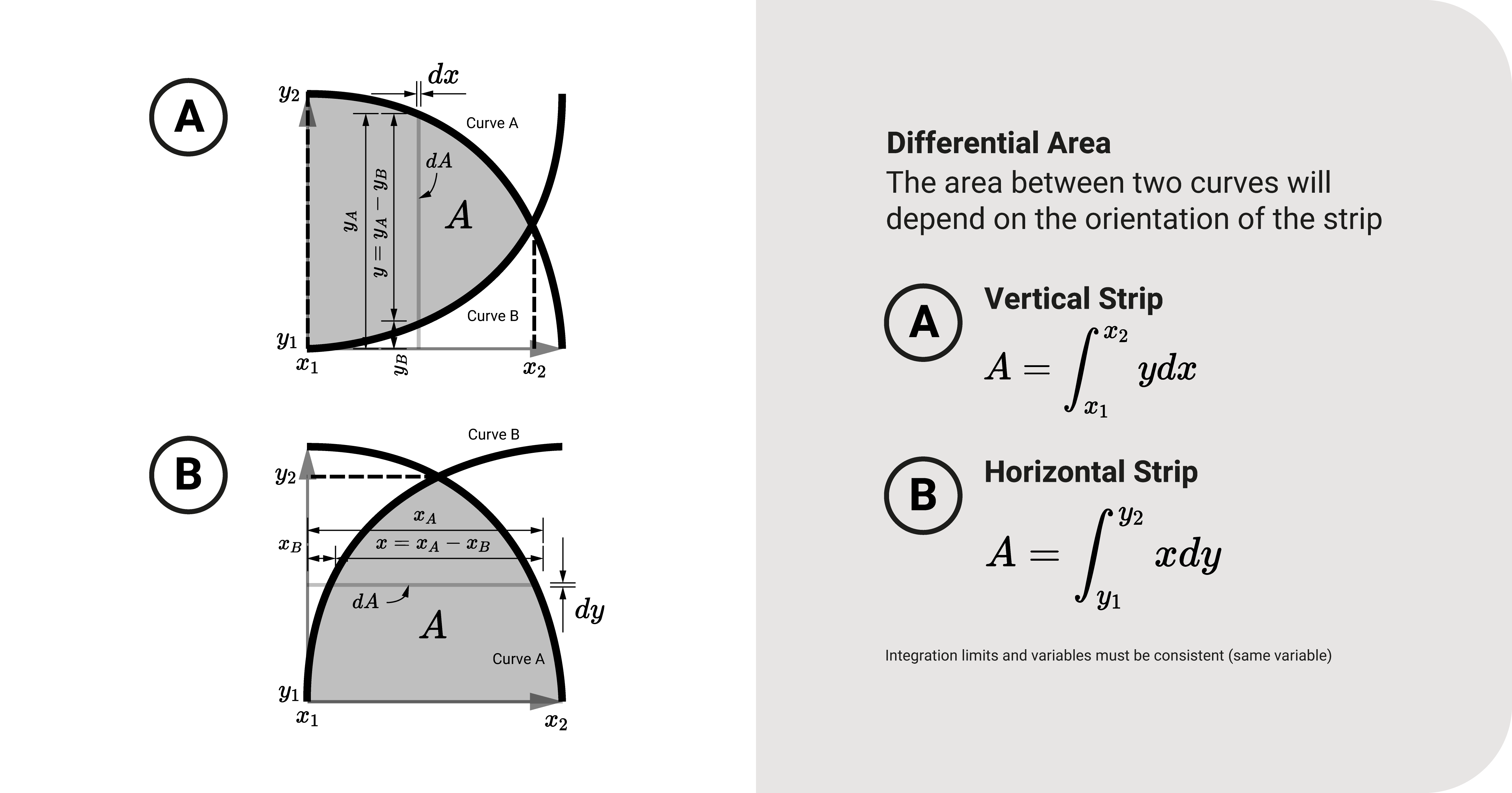 How to Solve the Area Between Curves Using Integration? - Calculus | WeTheStudy