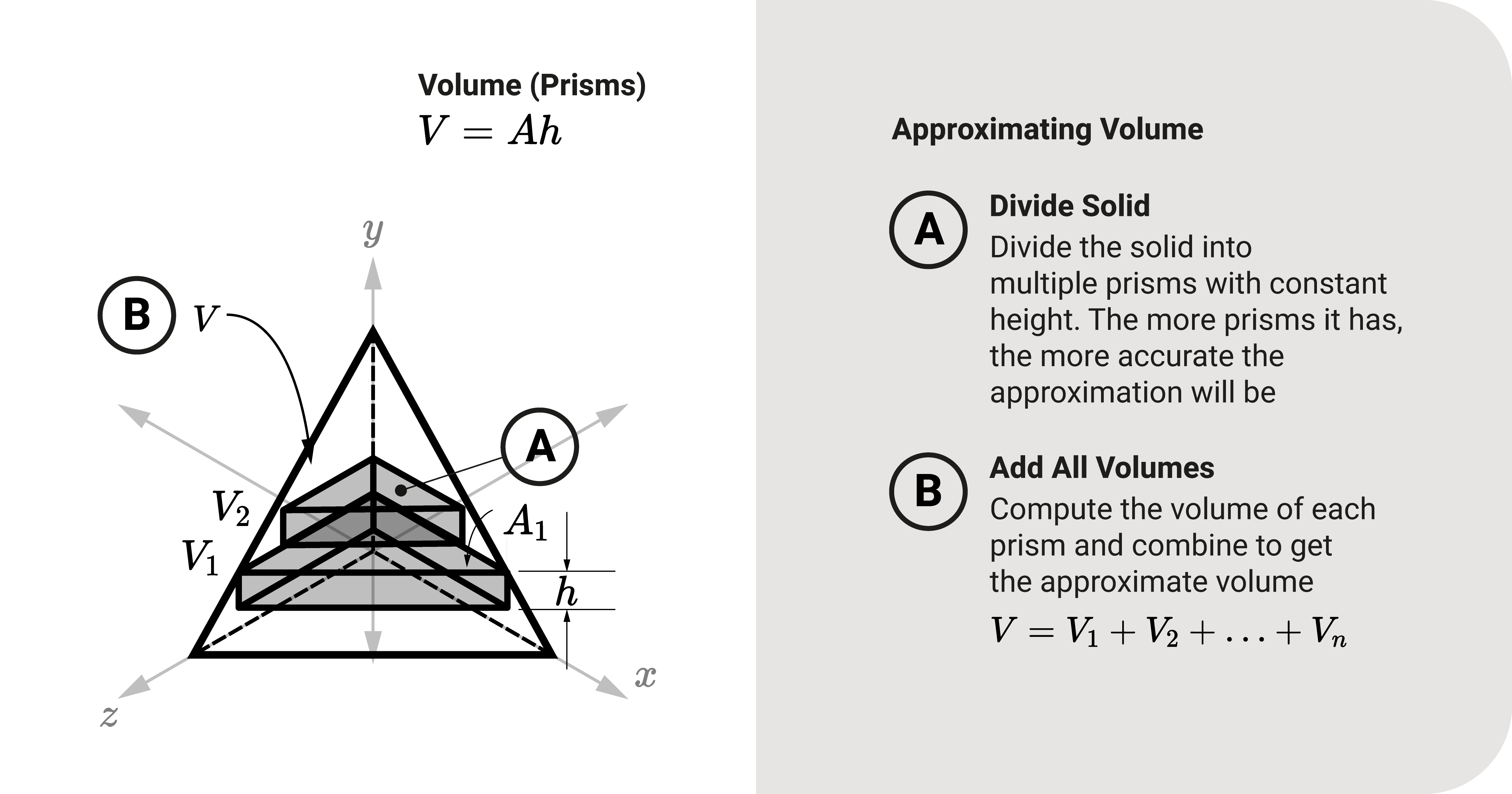 How to Solve Volume Using Integration? - Calculus | WeTheStudy