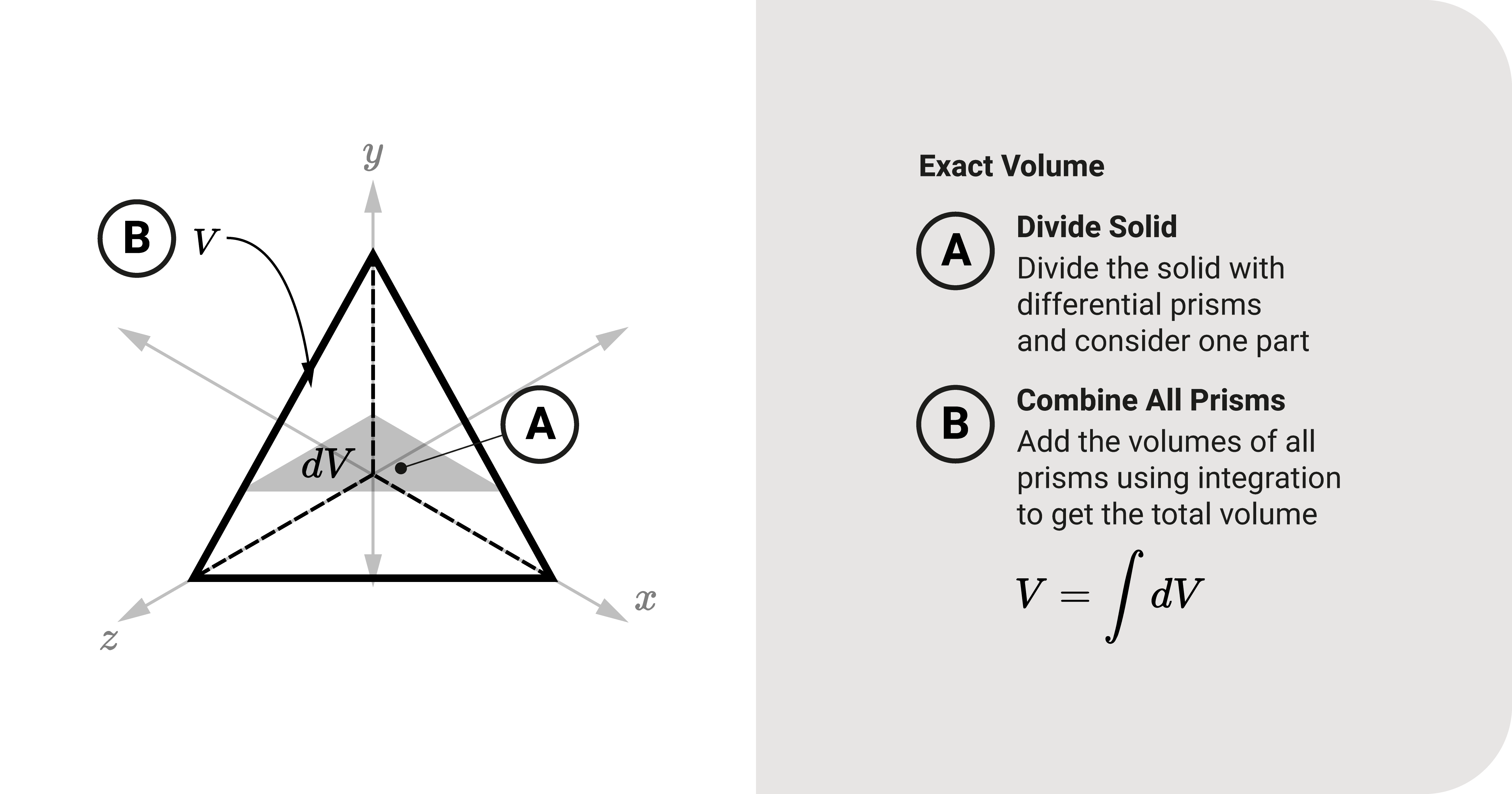 How to Solve Volume Using Integration? - Calculus | WeTheStudy