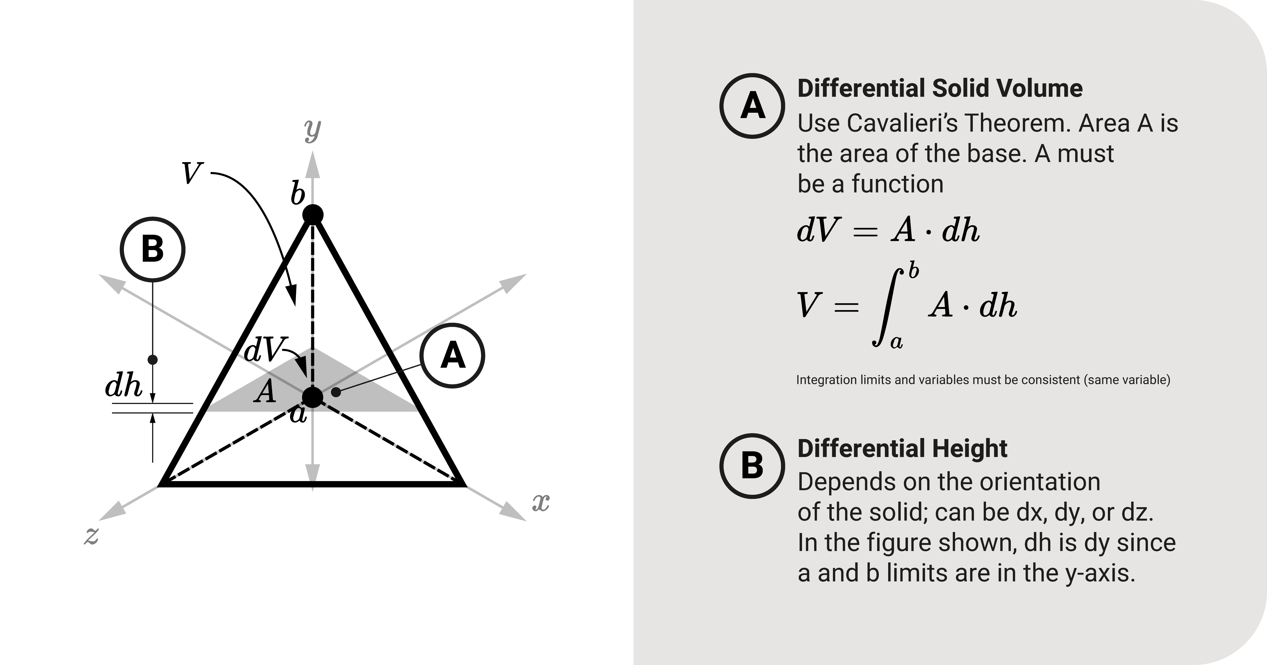 How to Solve Volume Using Integration? - Calculus | WeTheStudy