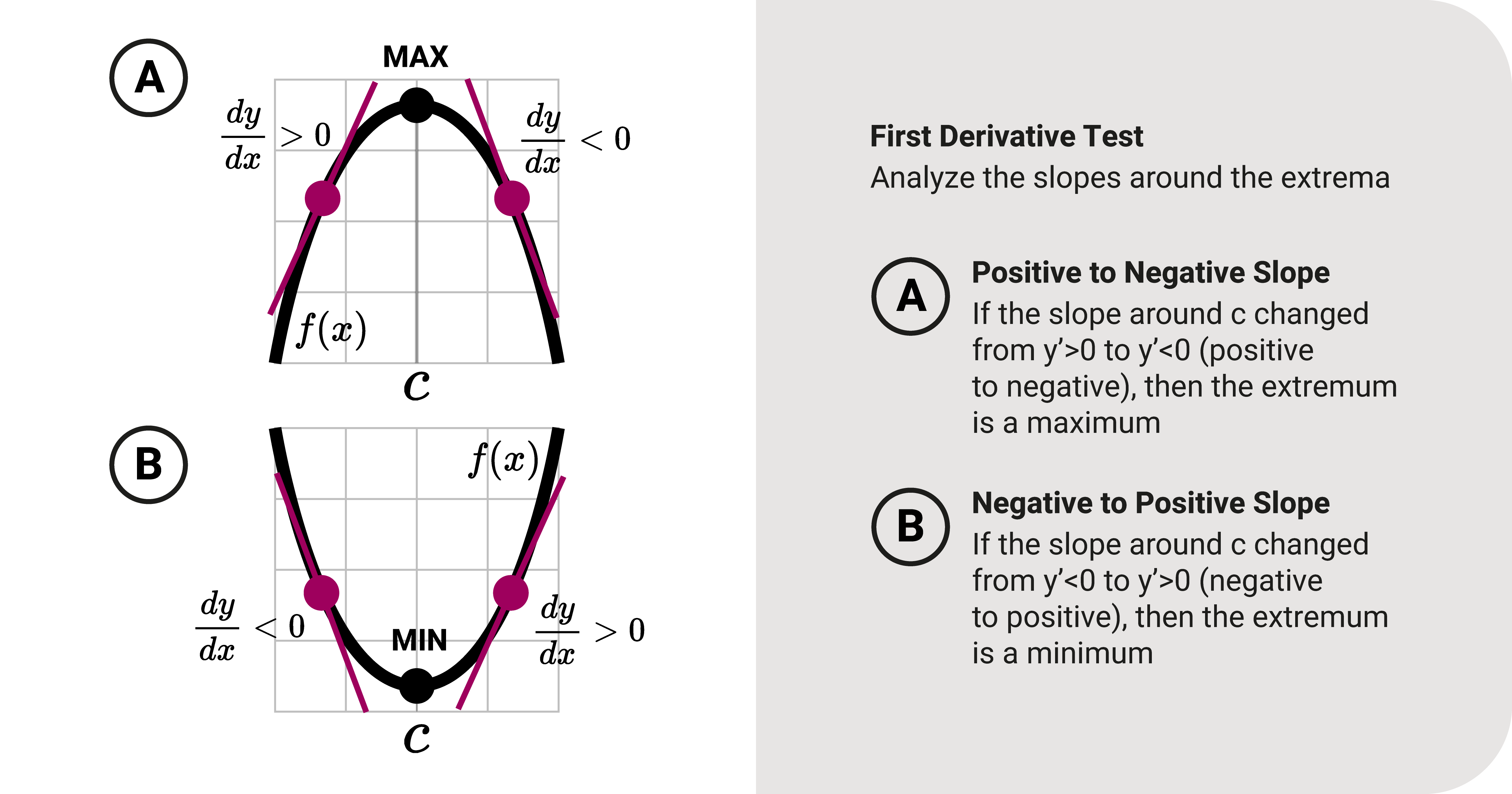 What are the Derivative Tests? - Calculus | WeTheStudy