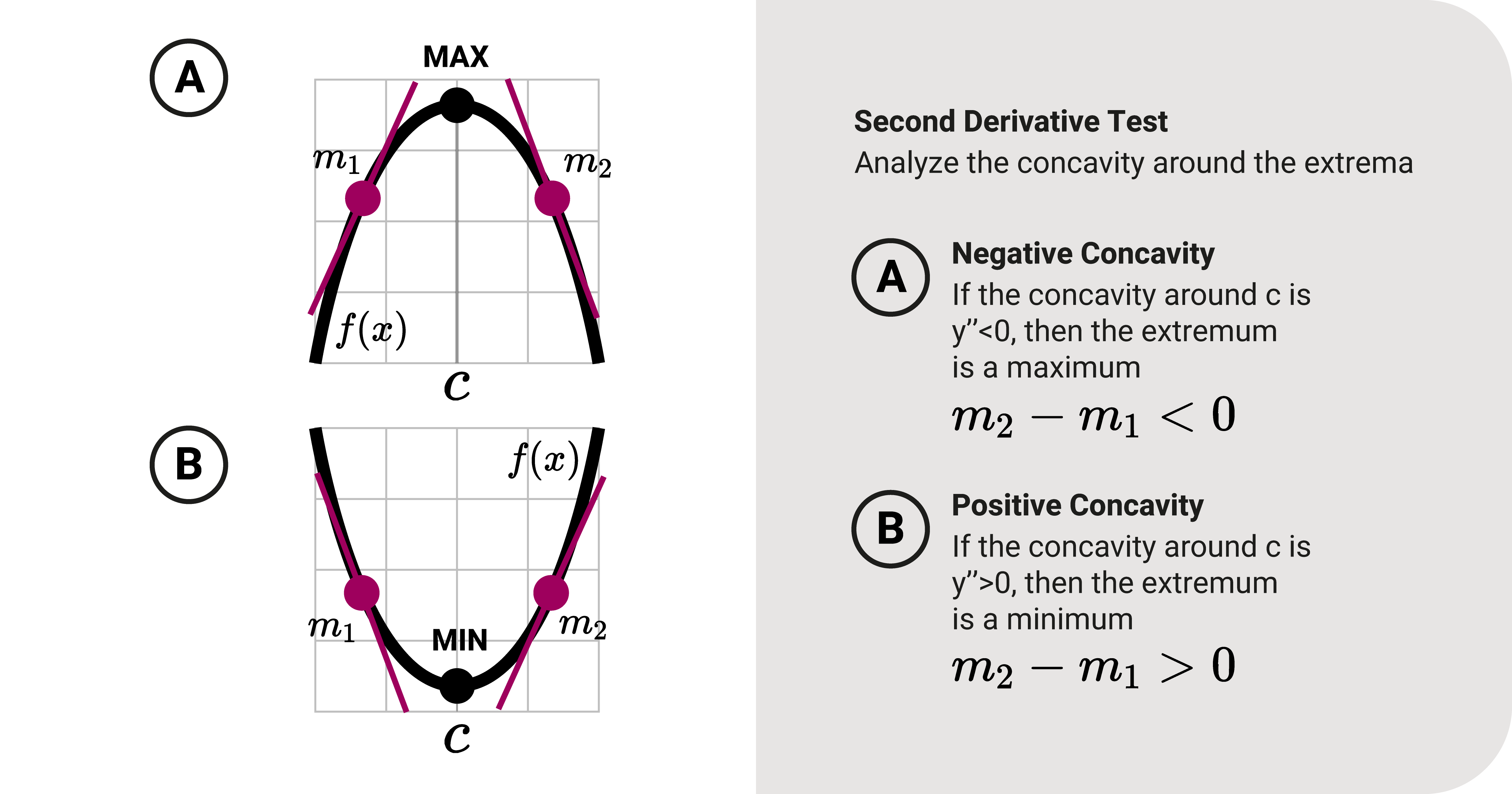 What are the Derivative Tests? - Calculus | WeTheStudy