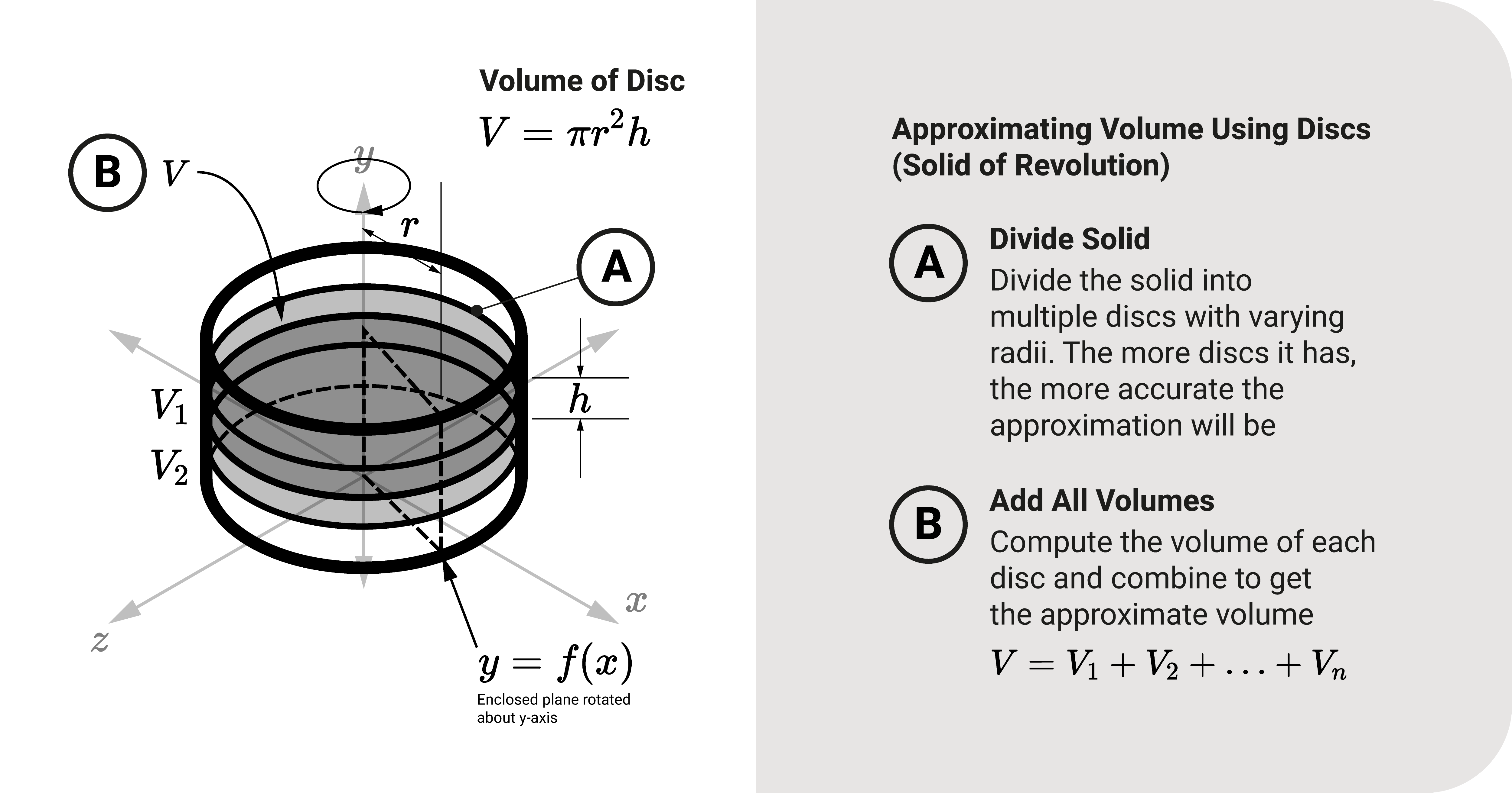 How to Solve the Volume Using the Disc Method? - Calculus | WeTheStudy